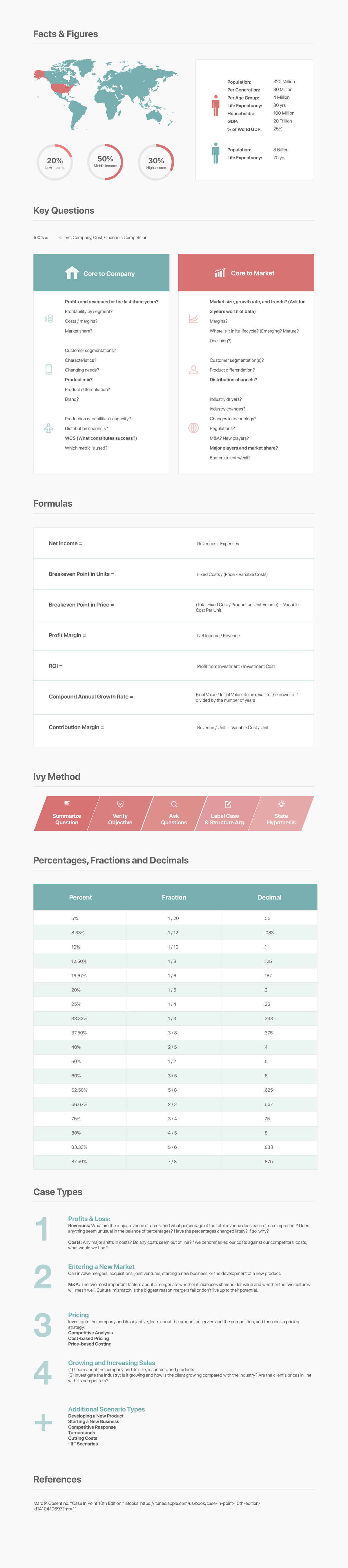 Cheat Sheet - Case Interview Notes. - Population: Per Generation: Per ...