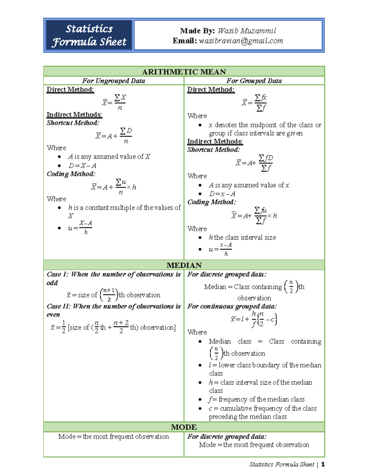 Statistics Formula Sheet X 2 X 3 Xn 1 n Logarithm Formula G
