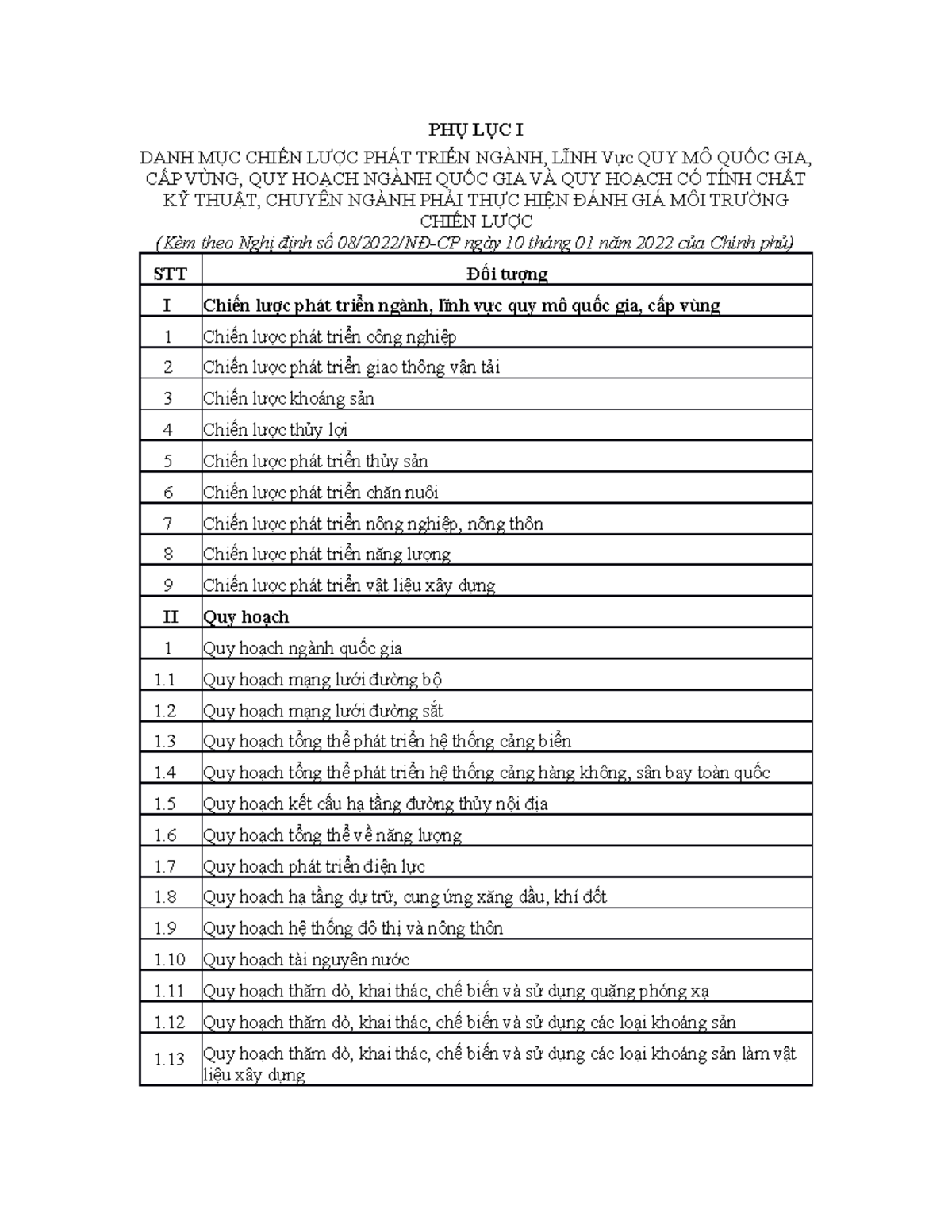 Phu luc Nghi dinh 08 2022 nd cp - PHỤ LỤC I DANH MỤC CHIẾN LƯỢC PHÁT TRIỂN NGÀNH, LĨNH Vực QUY ...