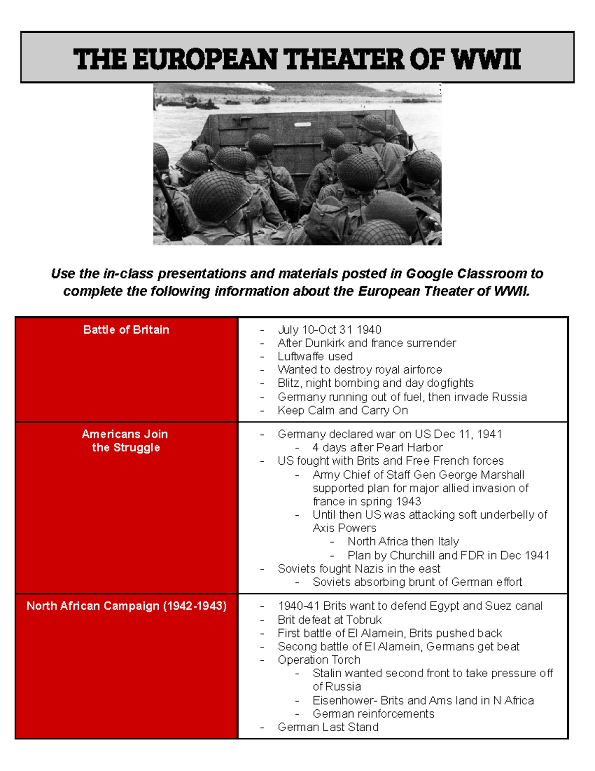 European Theater of WWII - Studocu