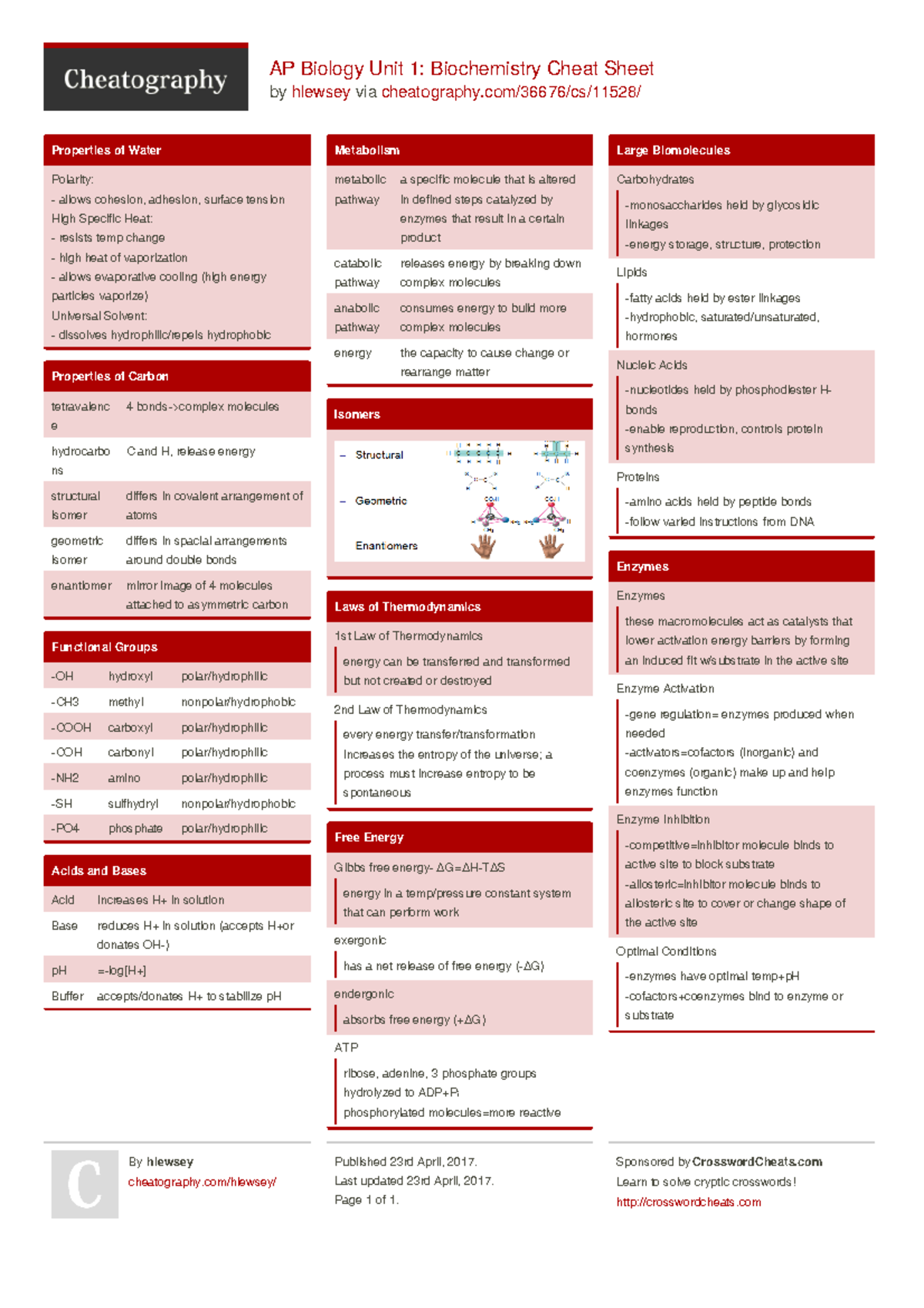 Lecture unit 4 cell chemistry - AP Biology Unit 1: Biochemistry Cheat ...
