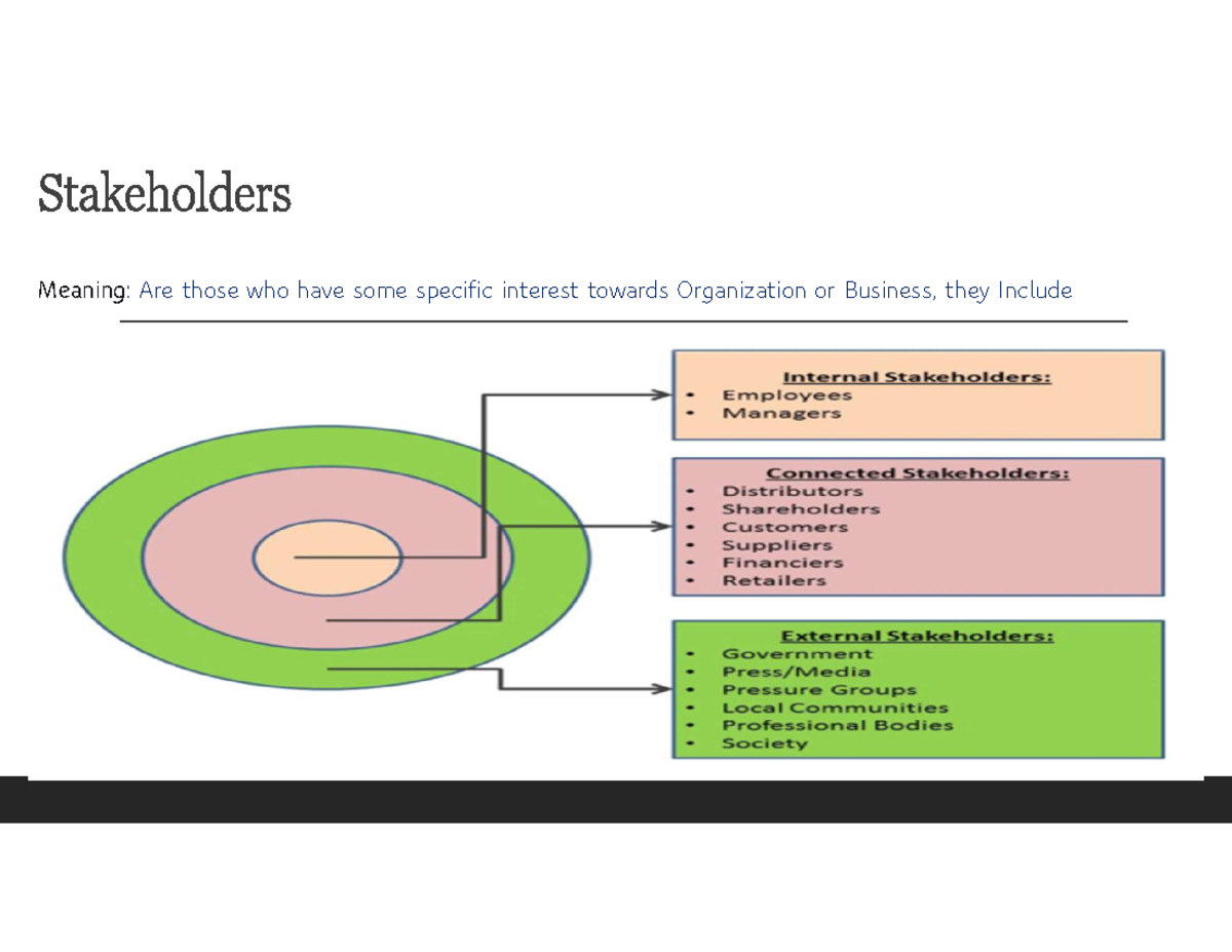 Chapter - 5 - Stakeholders - Meaning: Are those who have some specific ...