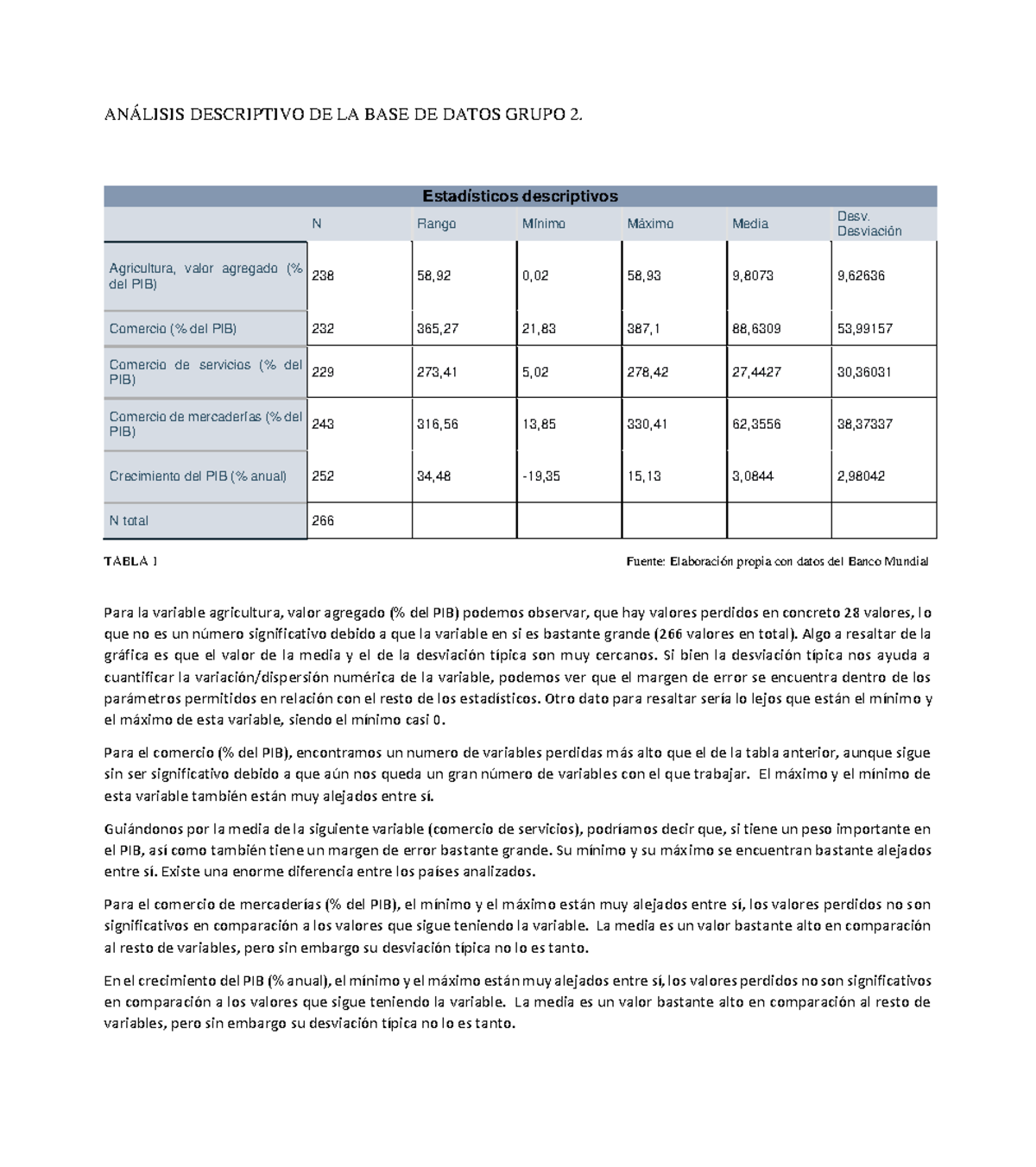 BBDD descriptiva grupo 2 - Estadística Aplicada: Análisis Multivariante ...