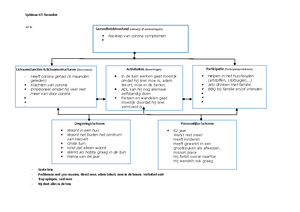 Icf bennie - ... - Sjabloon ICF-formulier Gezondheidstoestand (ziekte(s ...