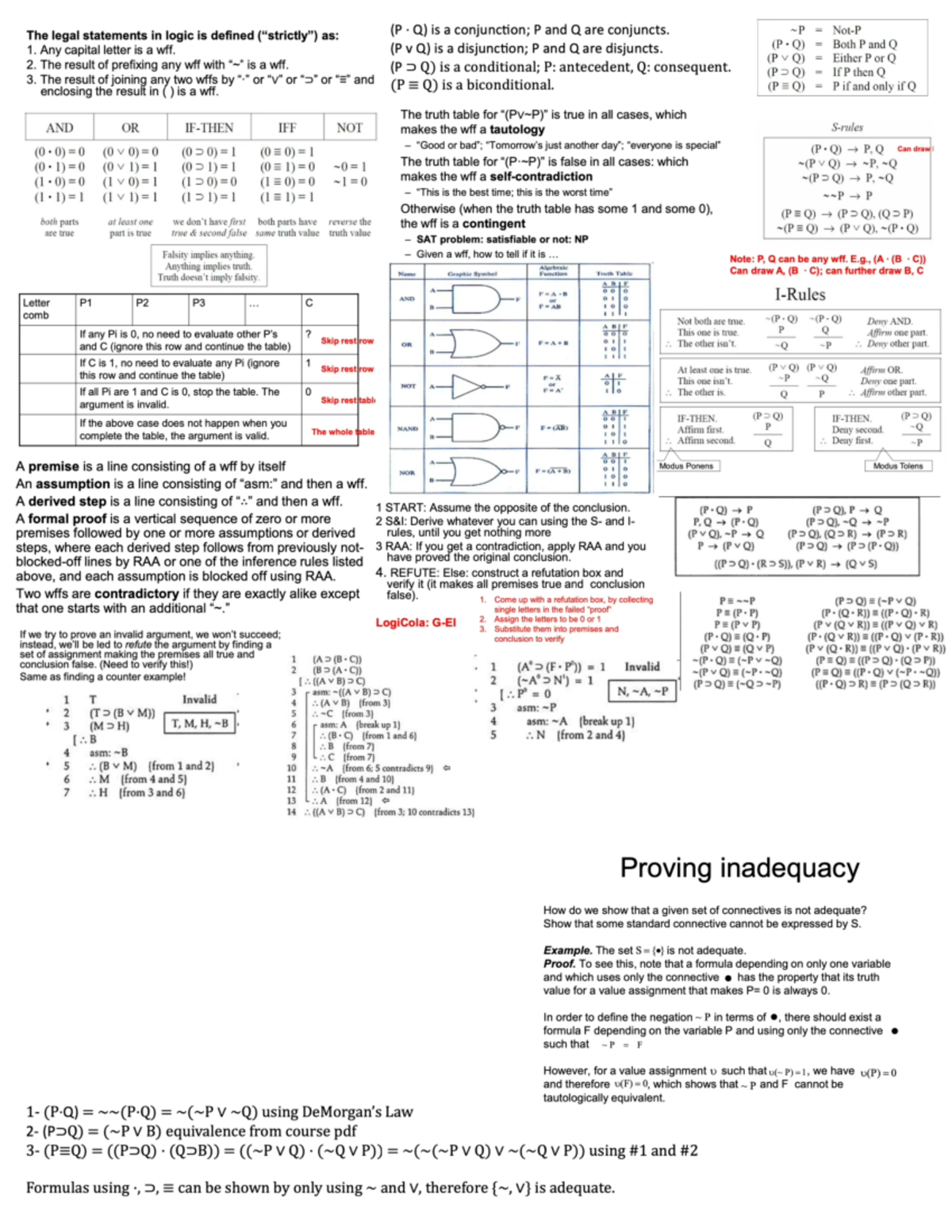 CS2209 Cheat Sheet - Computer Science 2209A/B - Studocu