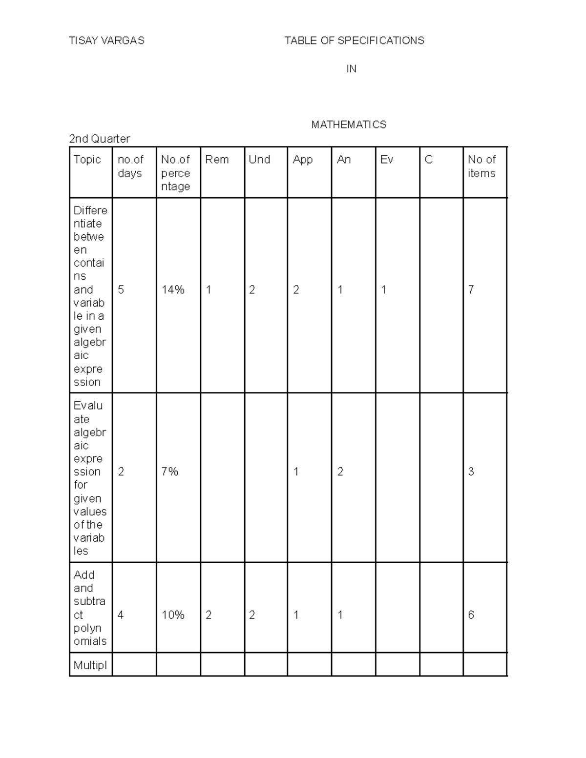 Table OF Specifications 2 - TISAY VARGAS TABLE OF SPECIFICATIONS IN ...