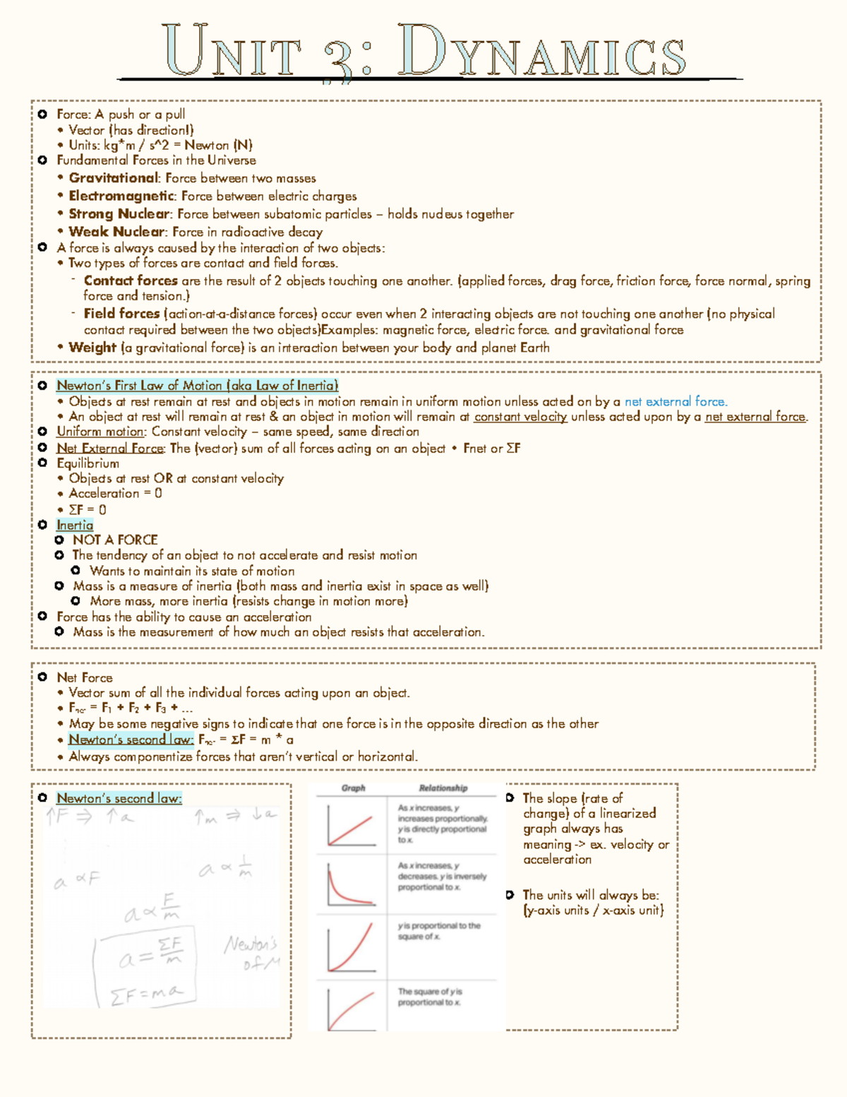 Ap physics unit 3 - Force: A push or a pull Vector (has direction ...