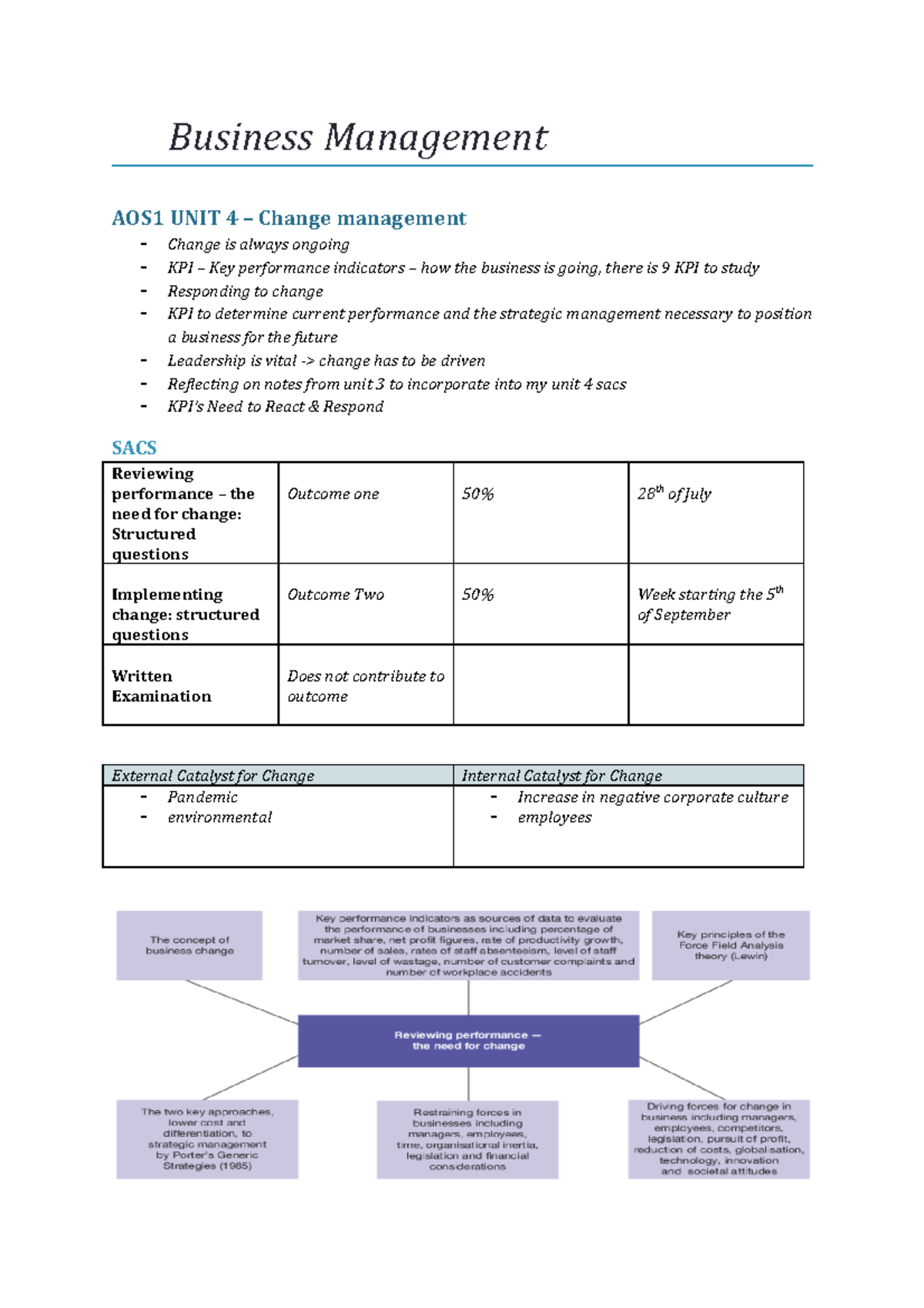 Business Management - Unit 4 AOS1 Complete notes - Teaching bubble and ...