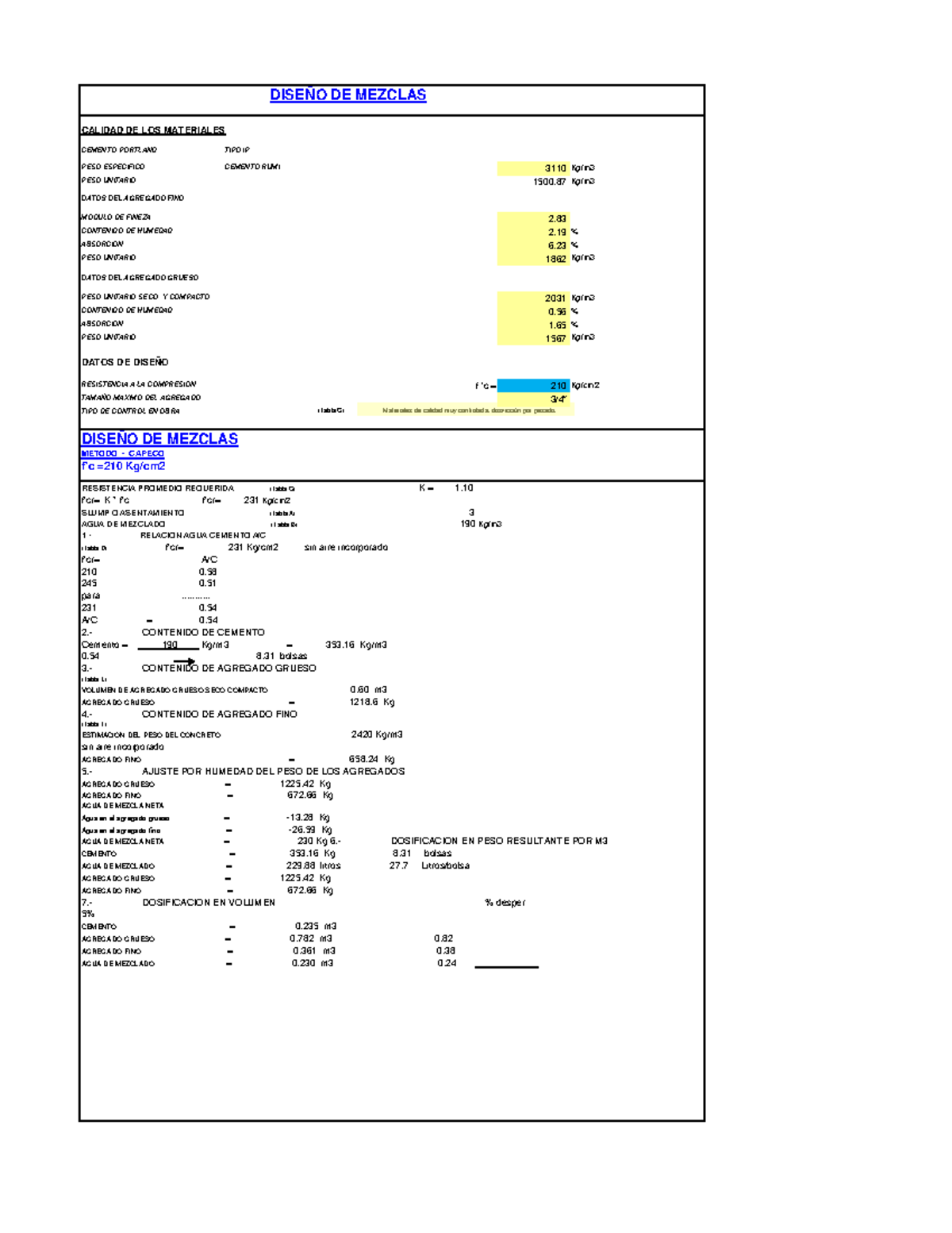 Capeco - concretos - CEMENTO PORTLAND TIPO IP PESO ESPECIFICO CEMENTO ...