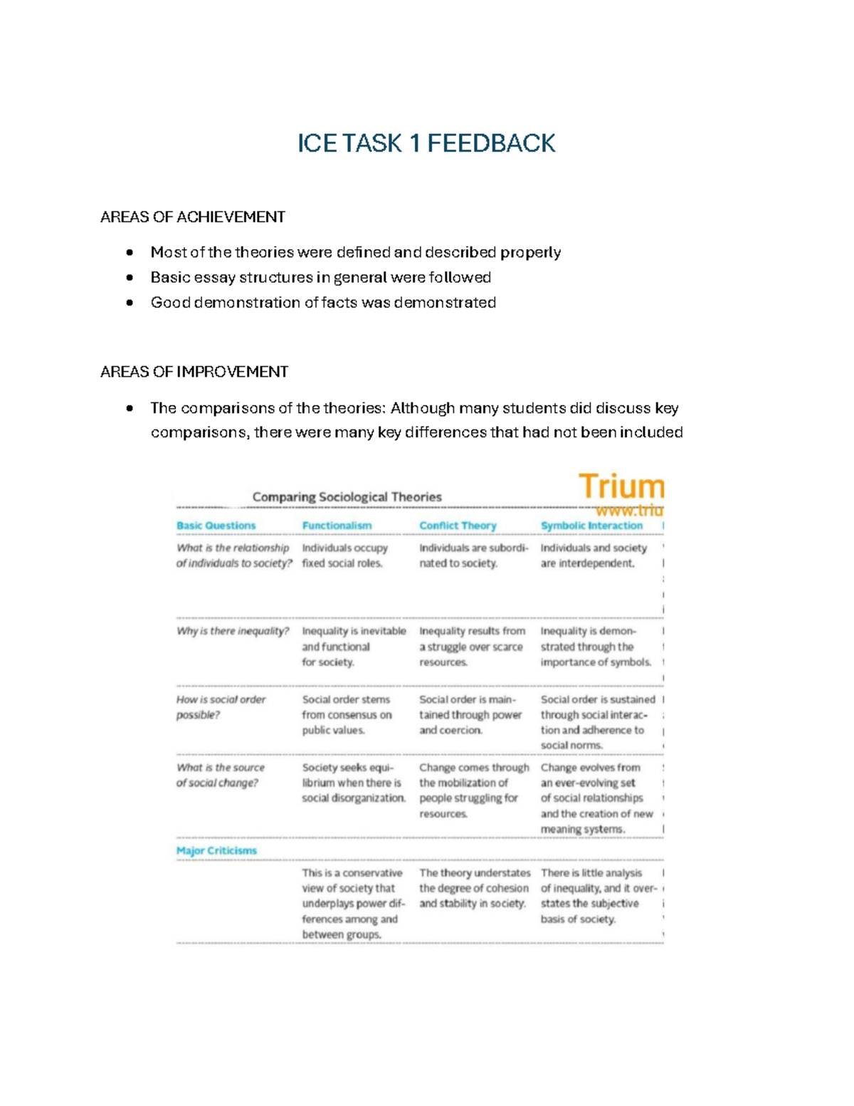 SOCE7312 Ice Task 1 Feedback - ICE TASK 1 FEEDBACK AREAS OF ACHIEVEMENT ...