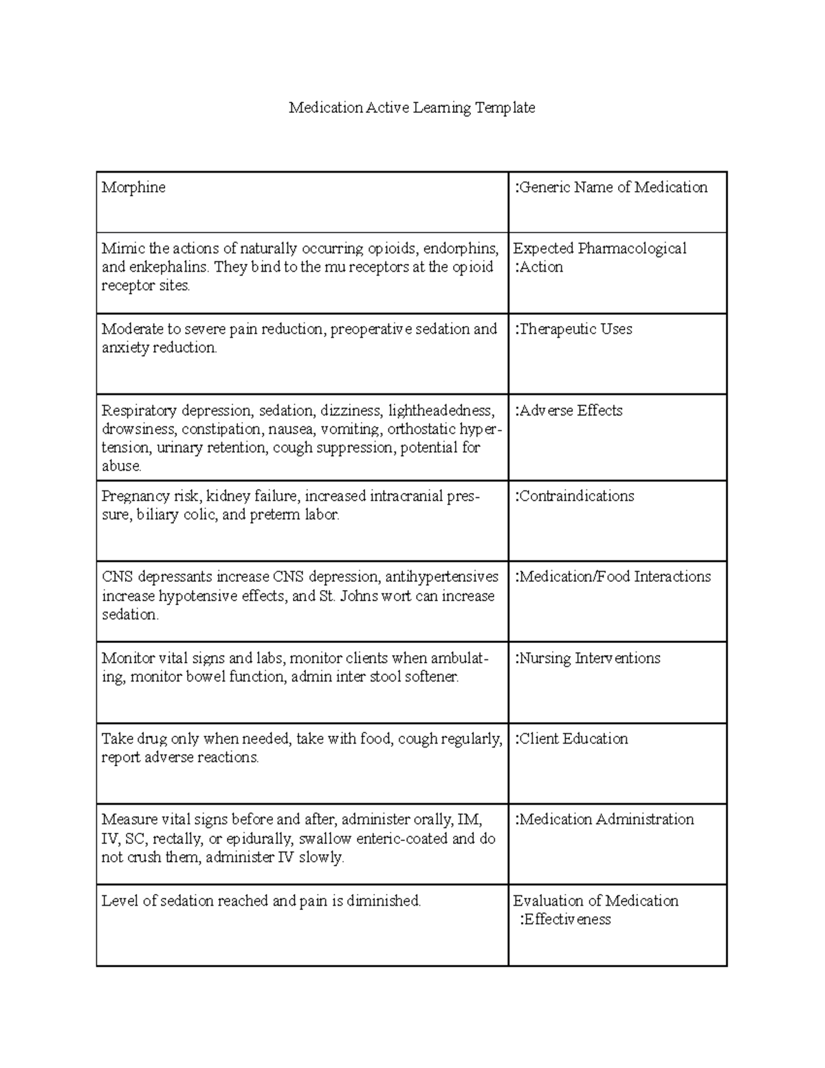 Opioid Agonists - Medication Active Learning Template Morphine ...