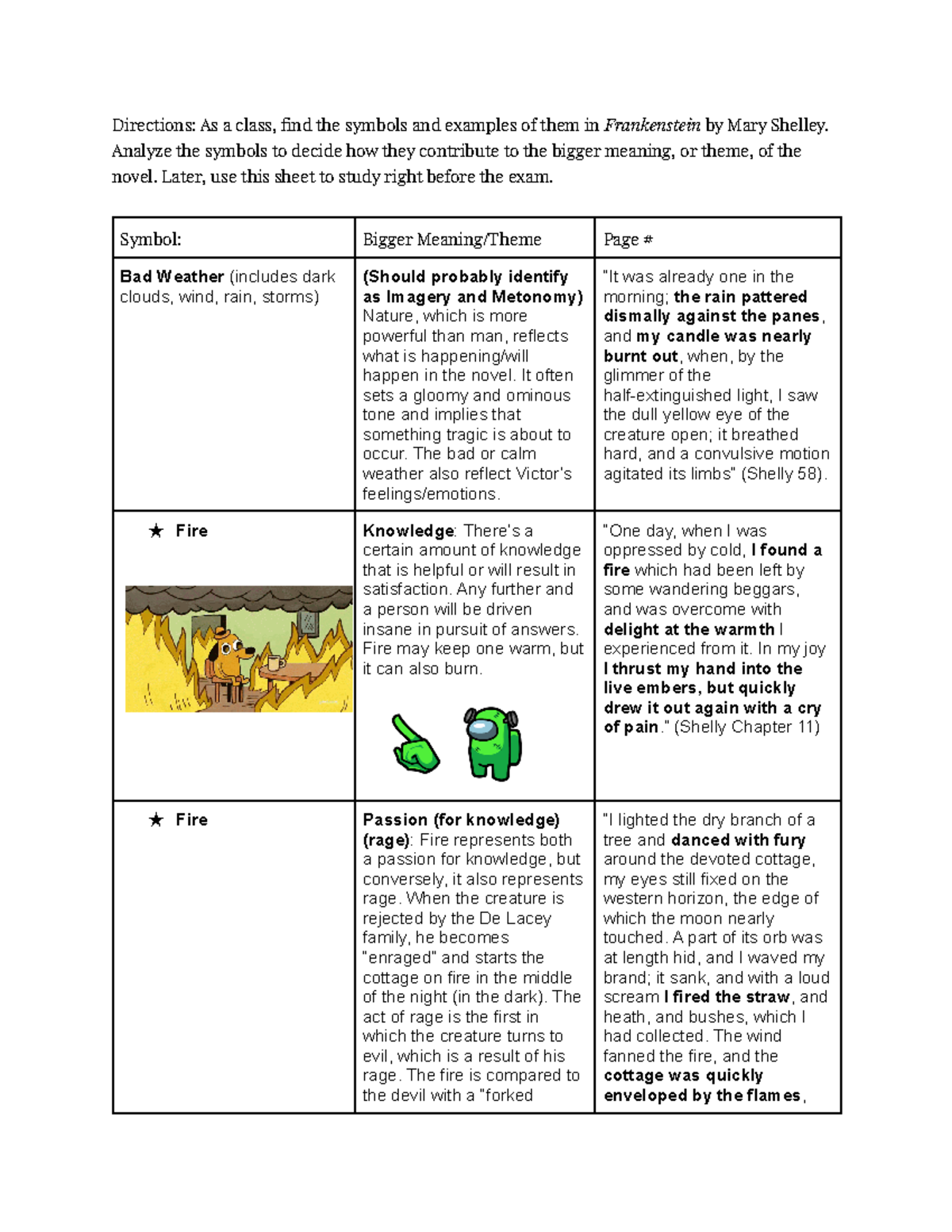 Frankenstein Symbol Document - Directions: As a class, find the symbols ...