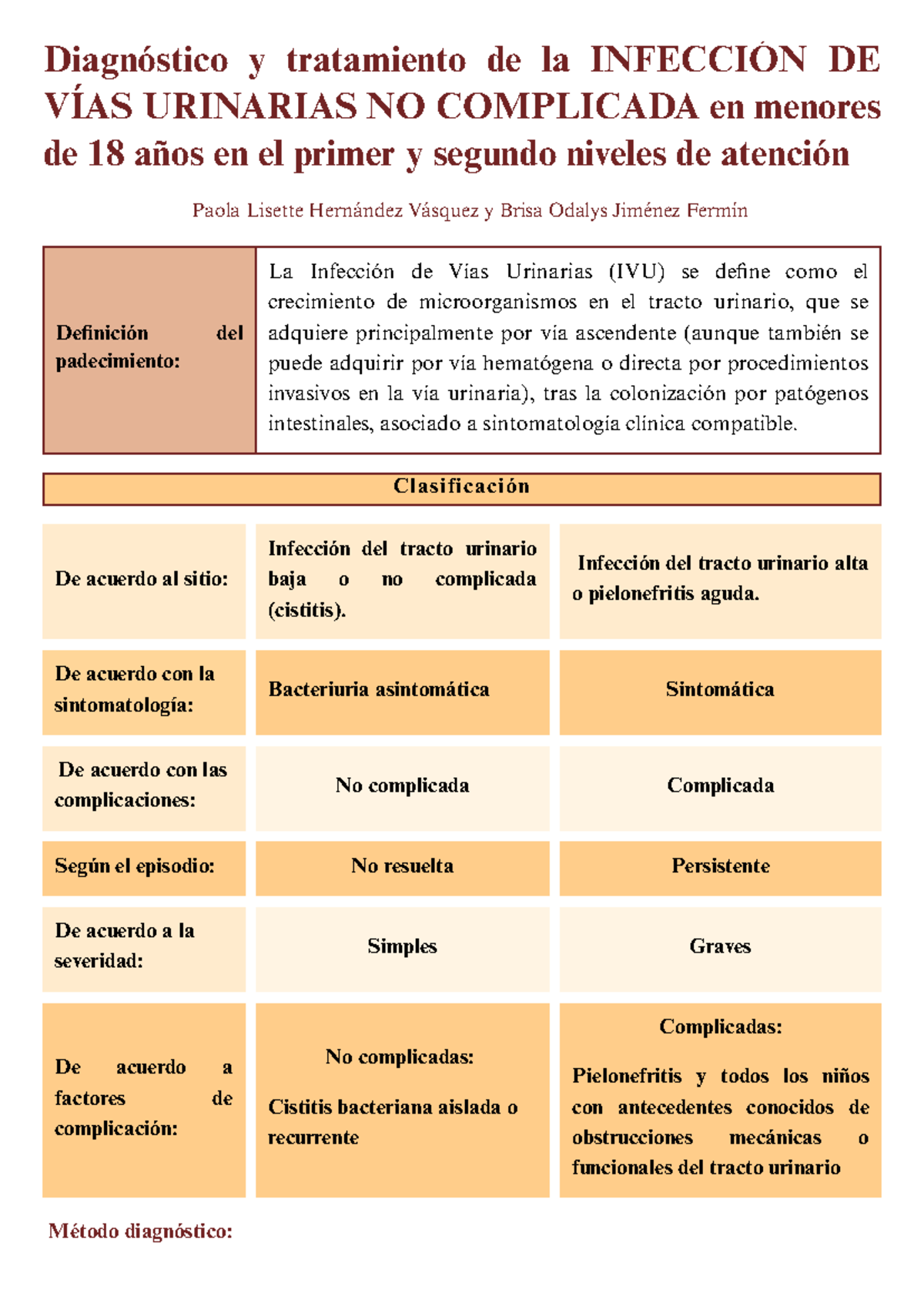 Resumen de infección de vías urinarias según la GPC - Diagnóstico y tratamiento de la INFECCIÓN ...