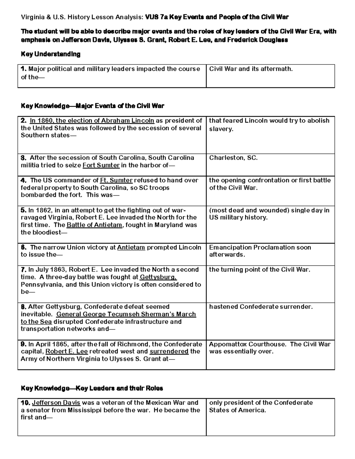 VUS 7a Civil War People And Events Completed Content Notes Virginia