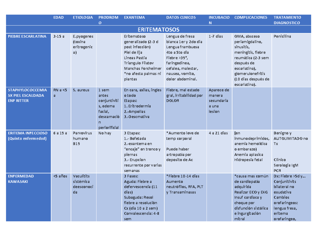 Exantemas tabla comparativa resumen e imagenes - Warning: TT: undefined function: 32 Warning: TT ...
