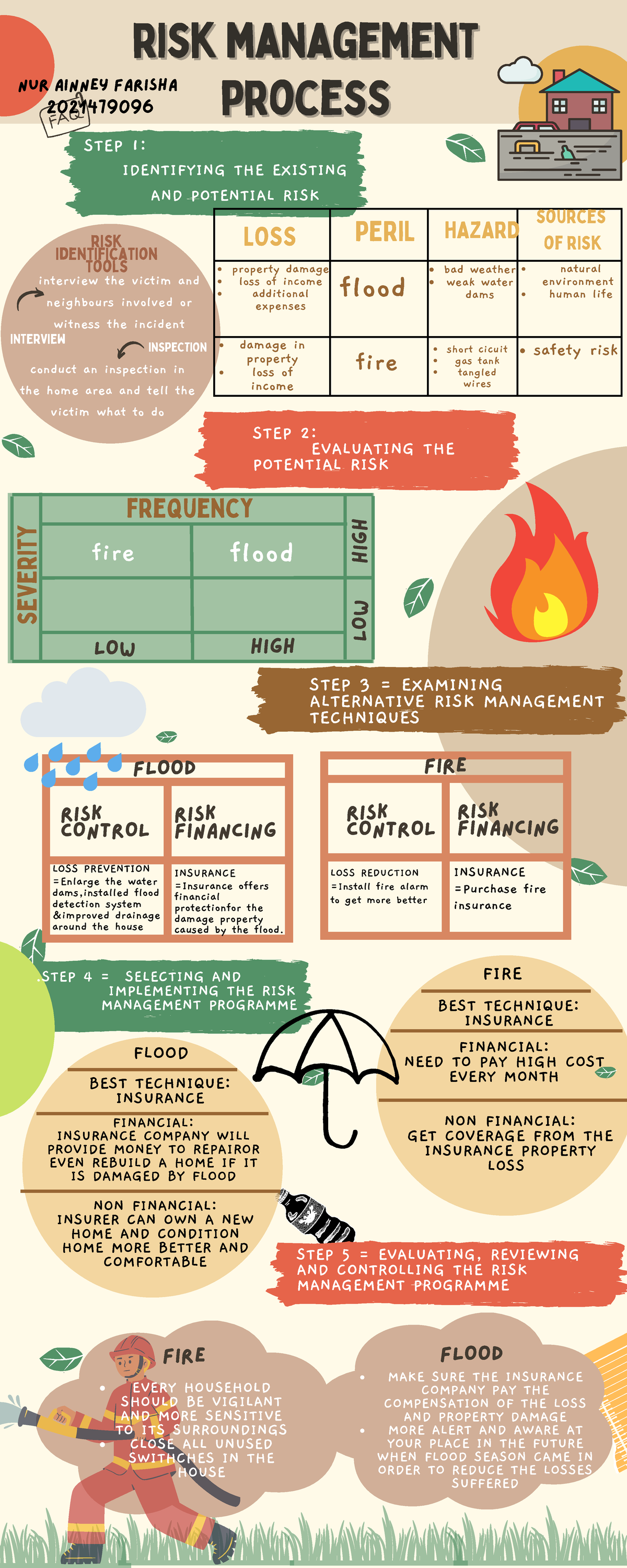 RISK management process (4) - property damage loss of income additional ...