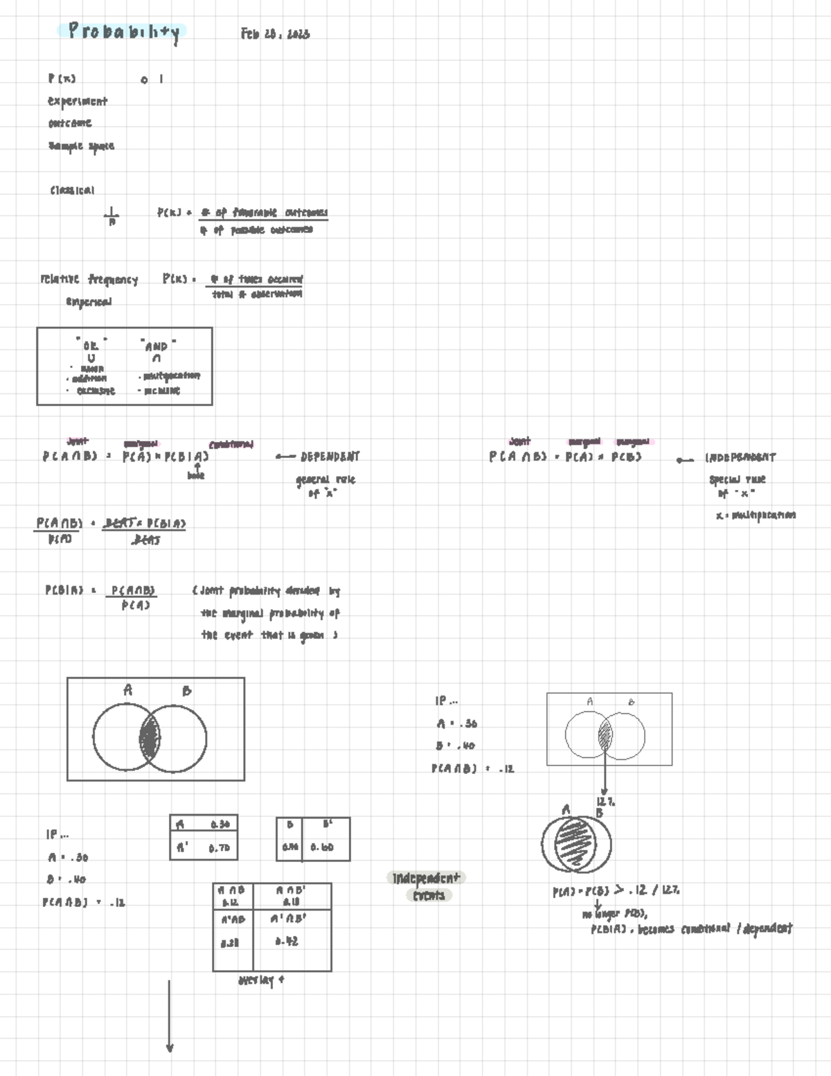 Probability - professor taylor - Probability Feblo, 2023 P(X) 0 I ...