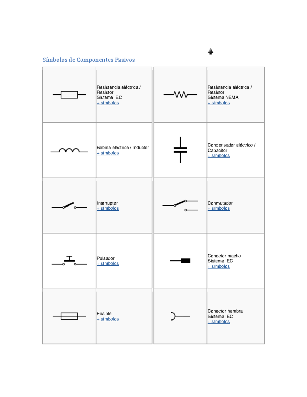 Símbolos de Componentes Pasivos - Símbolos de Componentes Pasivos ...