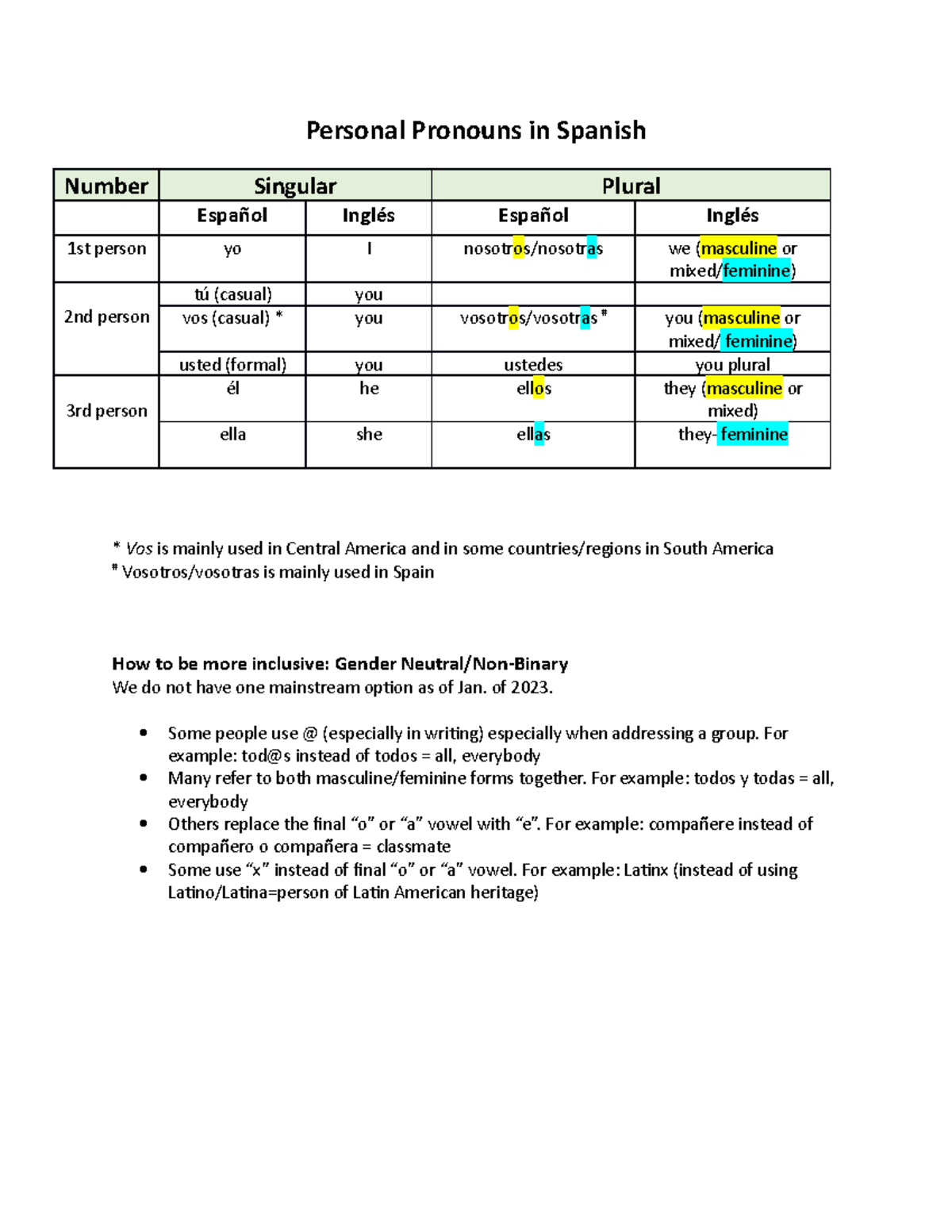 Personal Pronouns in Spanish - Personal Pronouns in Spanish Number ...