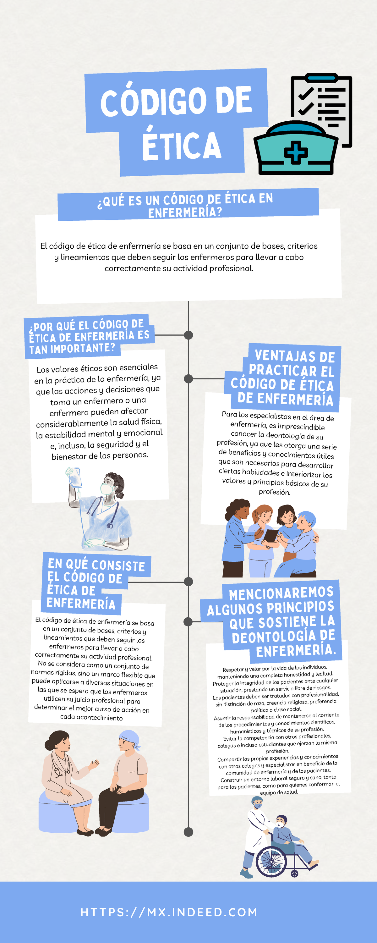 Infografía Enfermería Consejos Moderno Azul 20240206 232430 0000 - El código de ética de ...