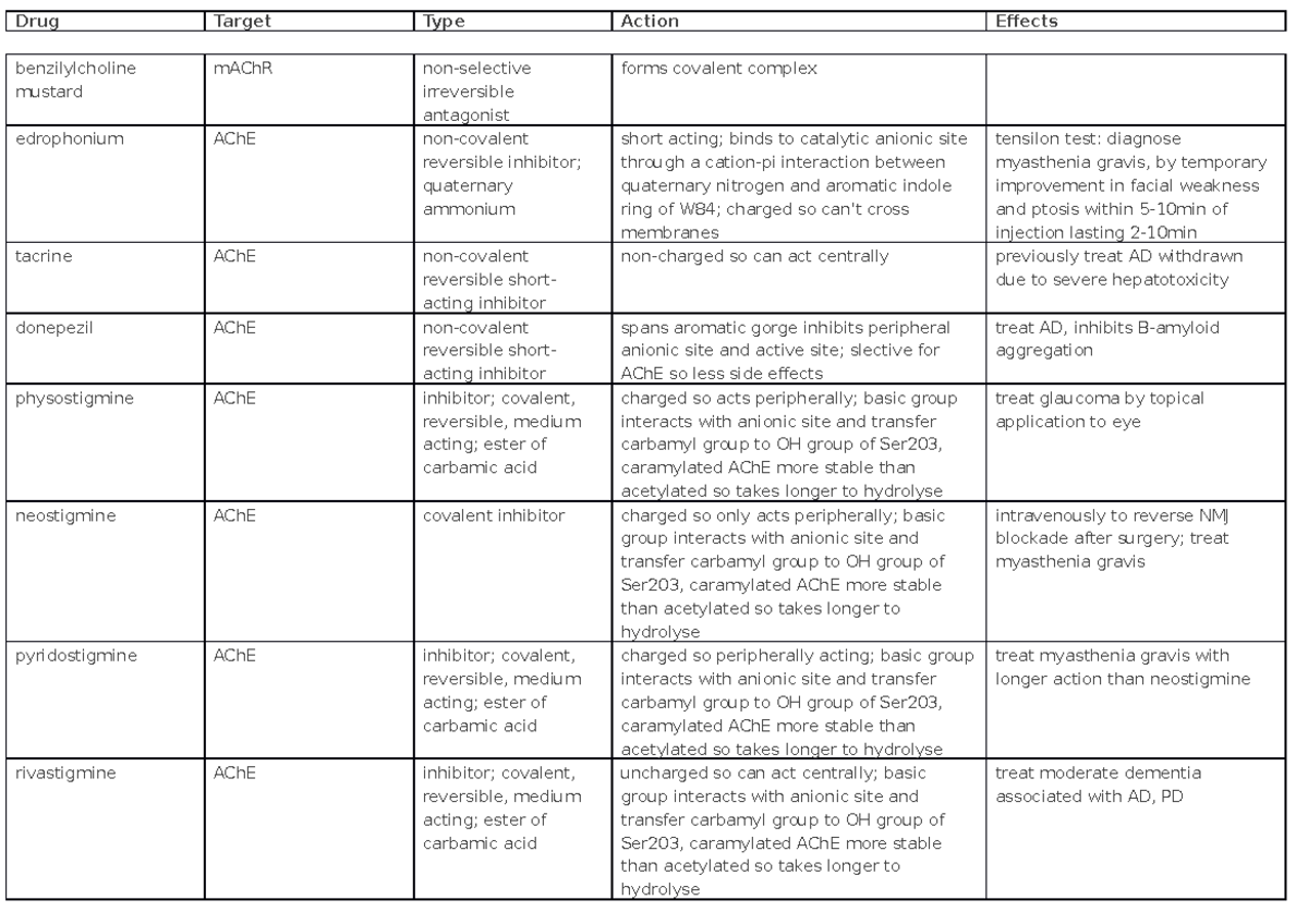 MODA - Revision - Drug Table - MAIN - 4 - Drug Target Type Action ...