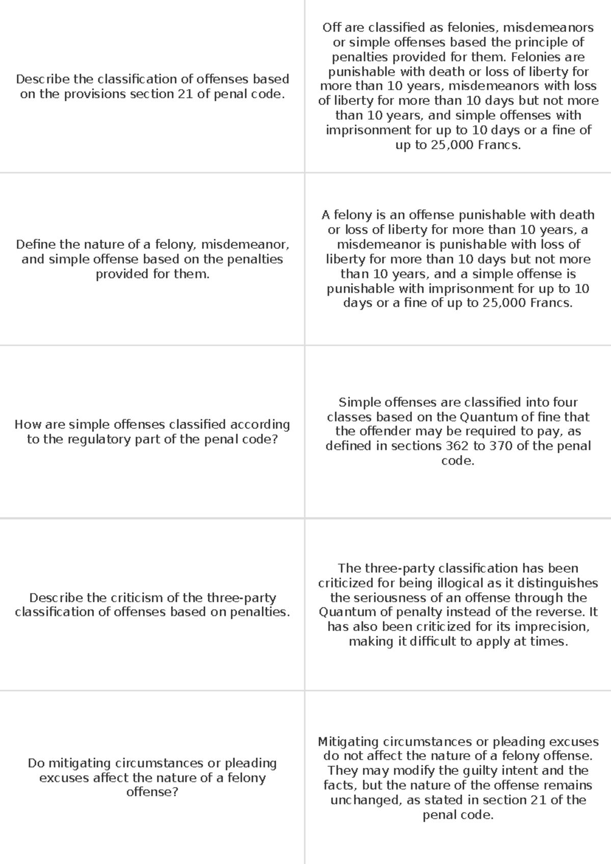 Classification - sumarry - Describe the classification of offenses ...