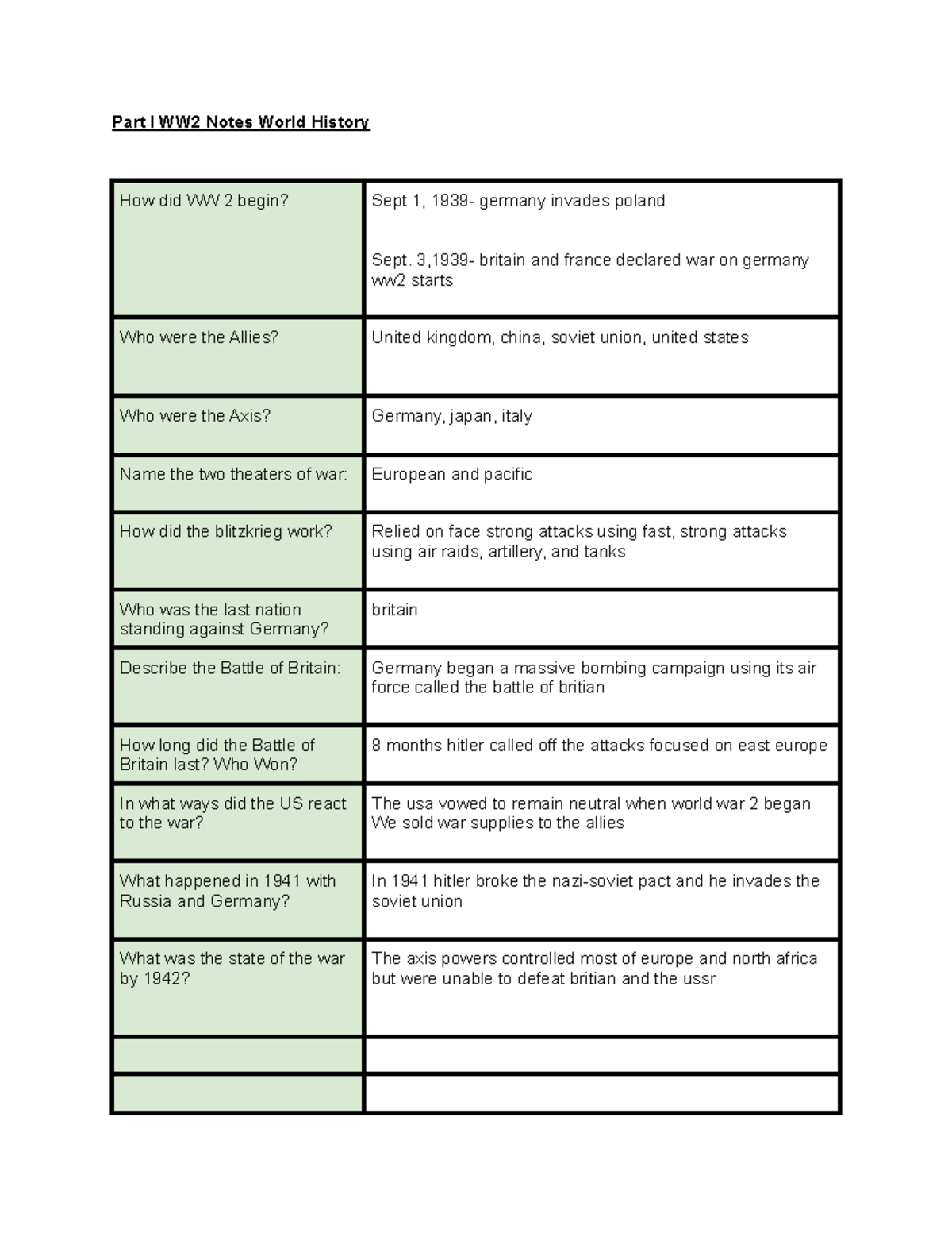 Sarah Hill - Part I WW2 Notes WHistory - Part I WW2 Notes World History ...