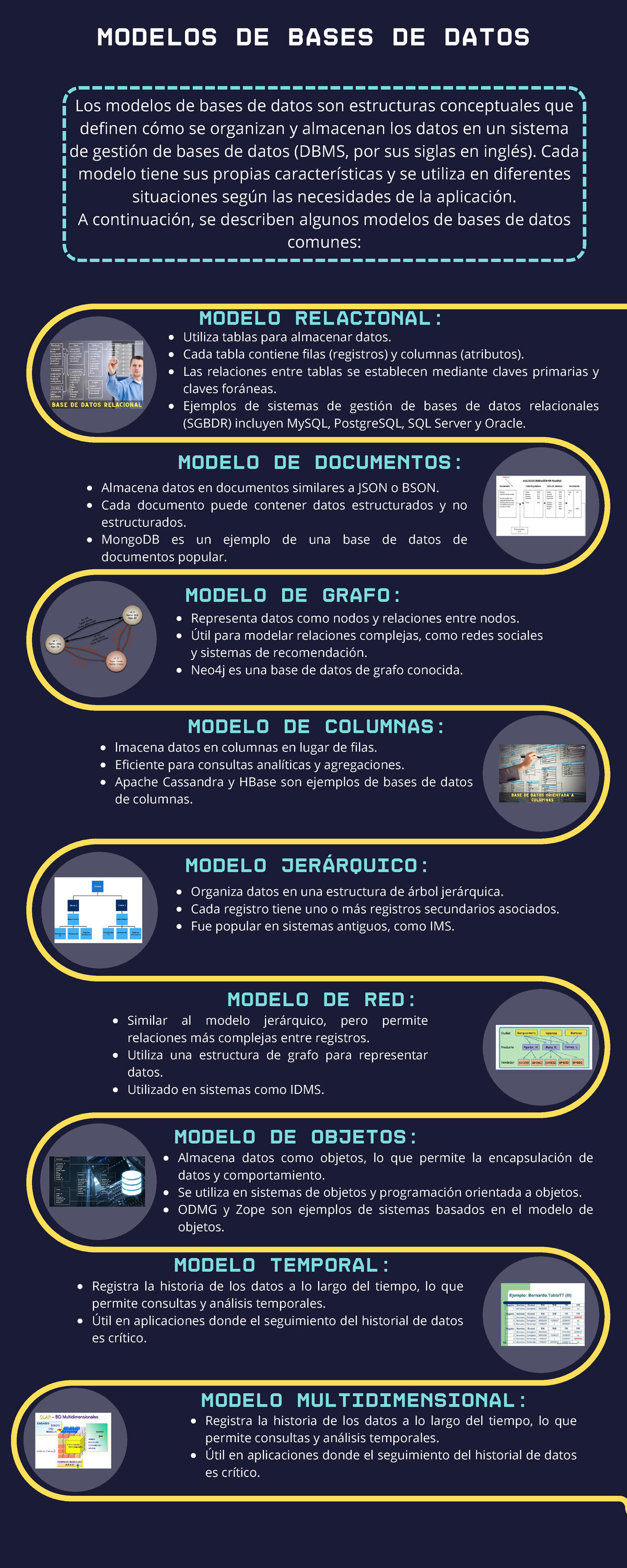 Infografía DE BASE DE Datos Darian Martinez - Los modelos de bases de datos son estructuras ...