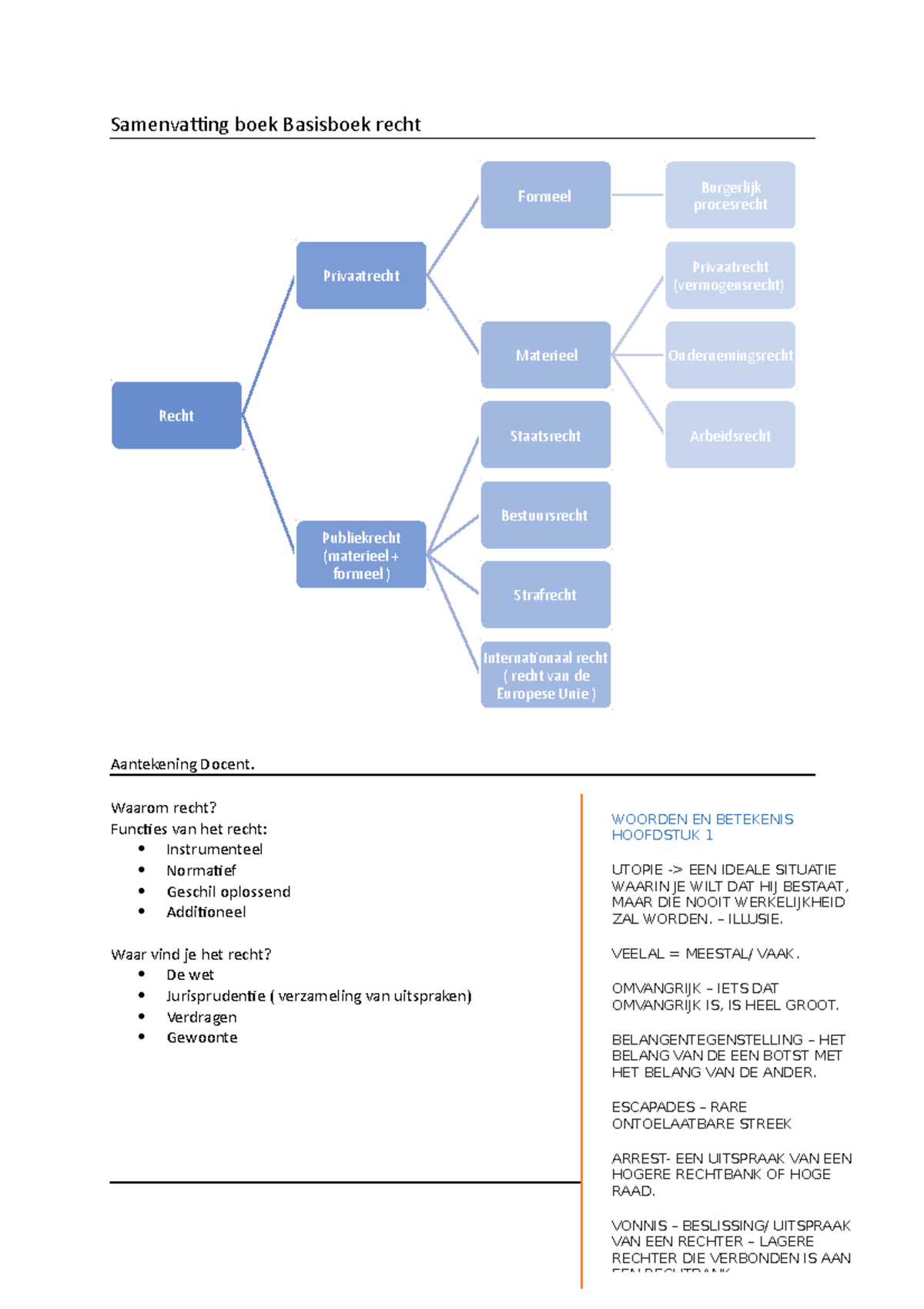 Samenvatting Basisboek Recht college 1,2, compleet - Samenvatting boek ...