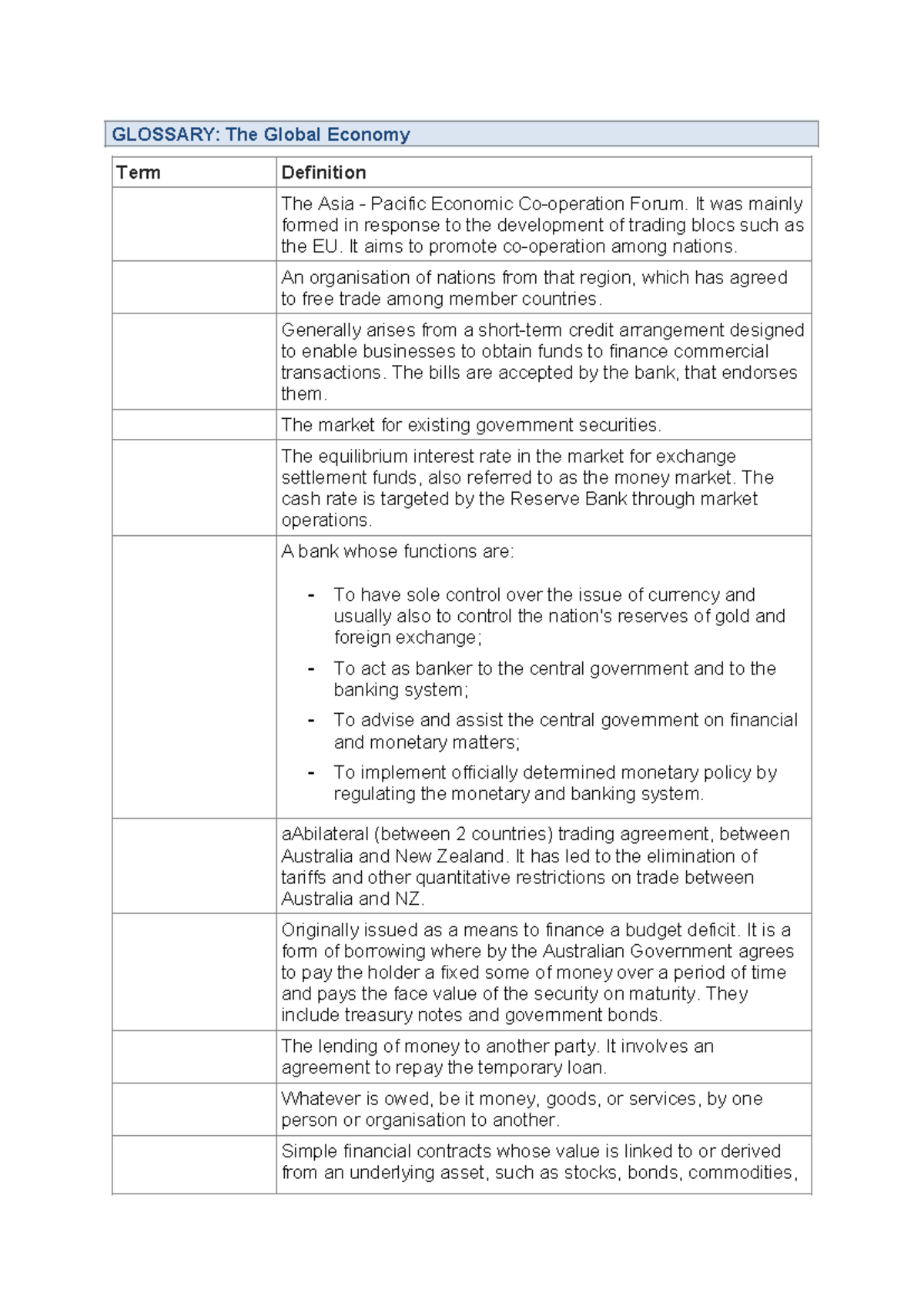 Glossary The Global Economy - GLOSSARY: The Global Economy Term ...
