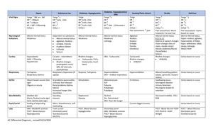 Breastfeeding Case Study Jessica Cardinale.docx - Copyright © 2018 ...
