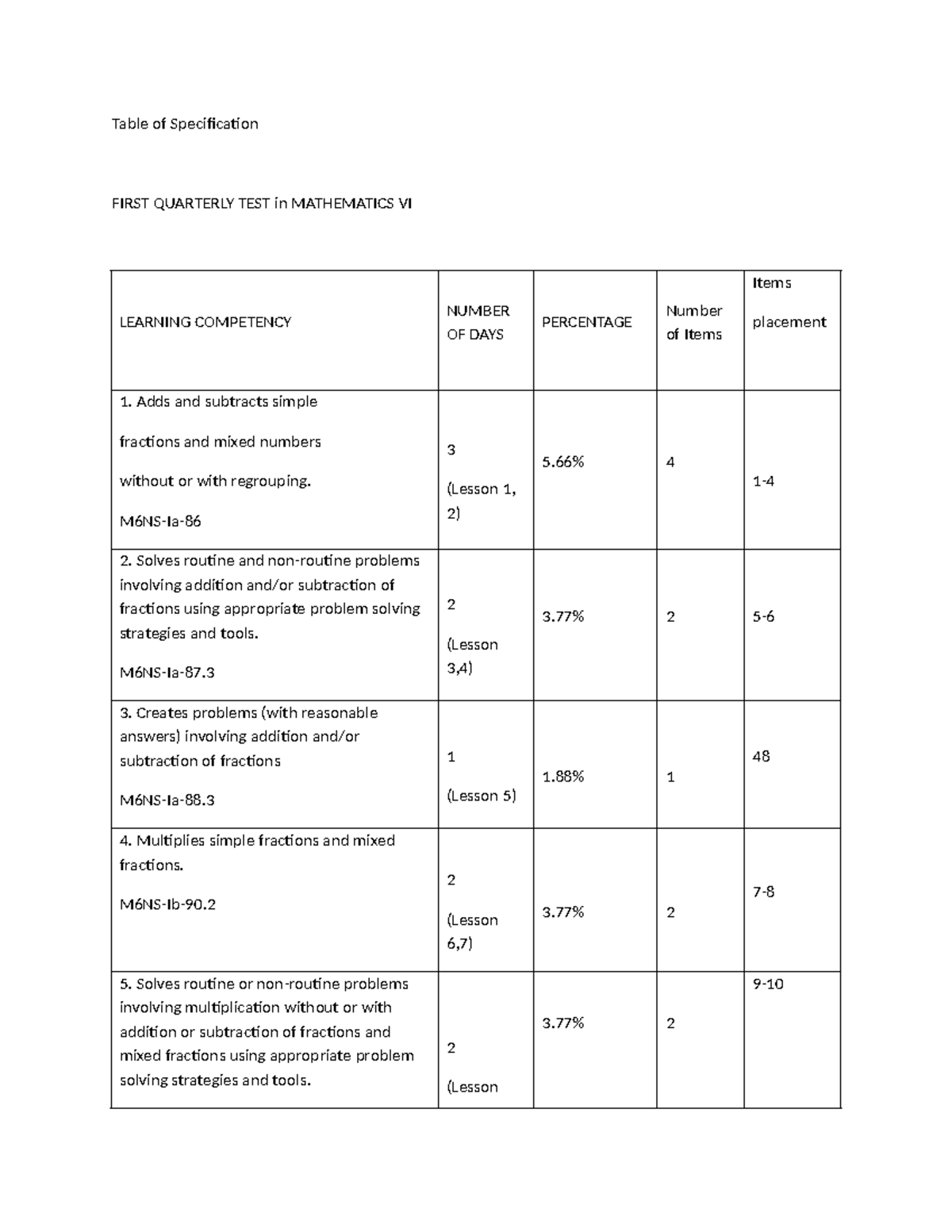 Math Table of Specification - Table of Specification FIRST QUARTERLY ...