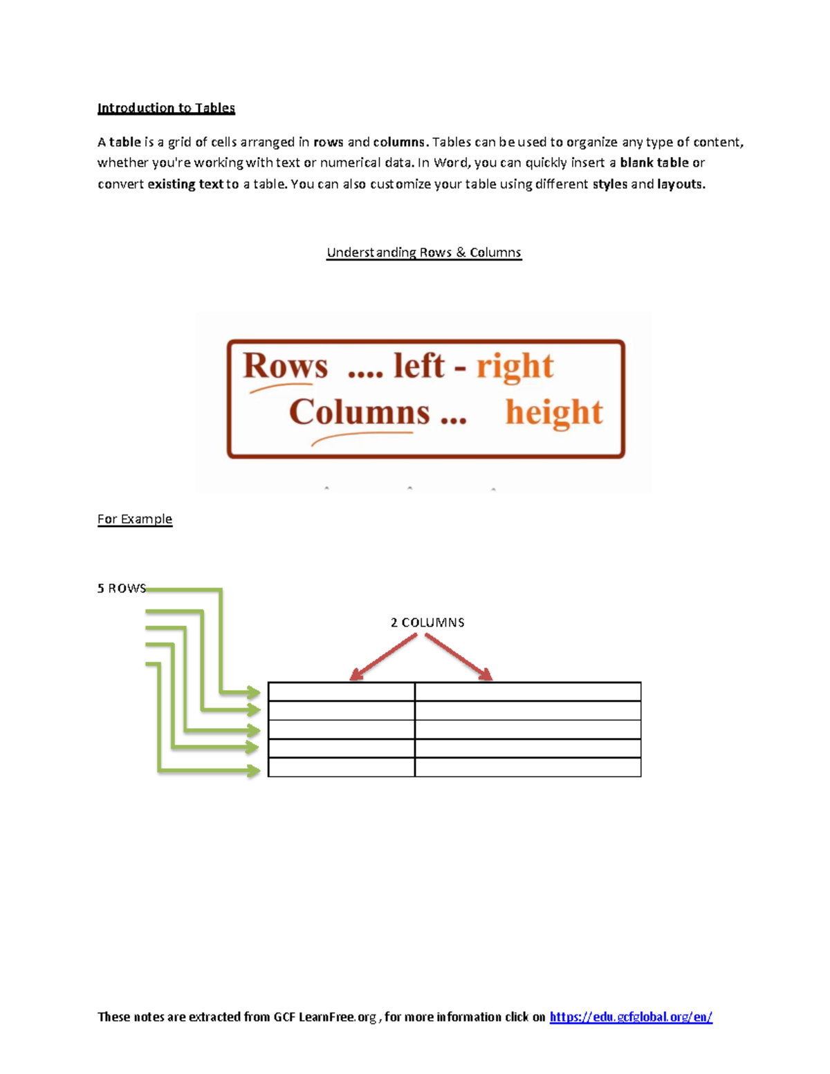 Introduction to Tables - Tables can be used to organize any type of ...