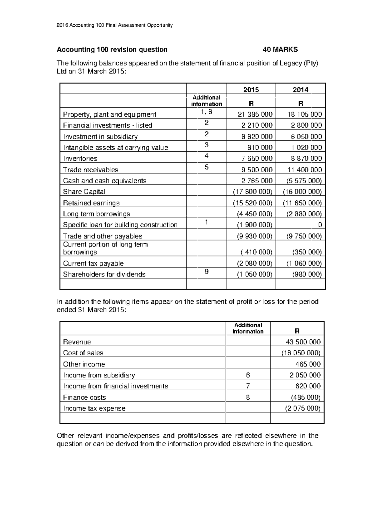 Accounting 100 revision question - 2016 Accounting 100 Final Assessment ...