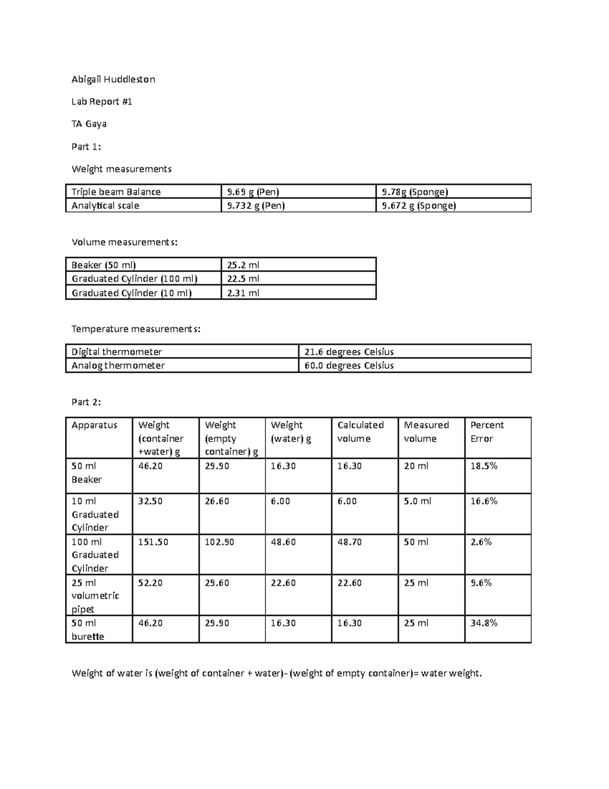 Lab Report 1 Gen Chem Lab - Abigail Huddleston Lab Report # TA Gaya ...