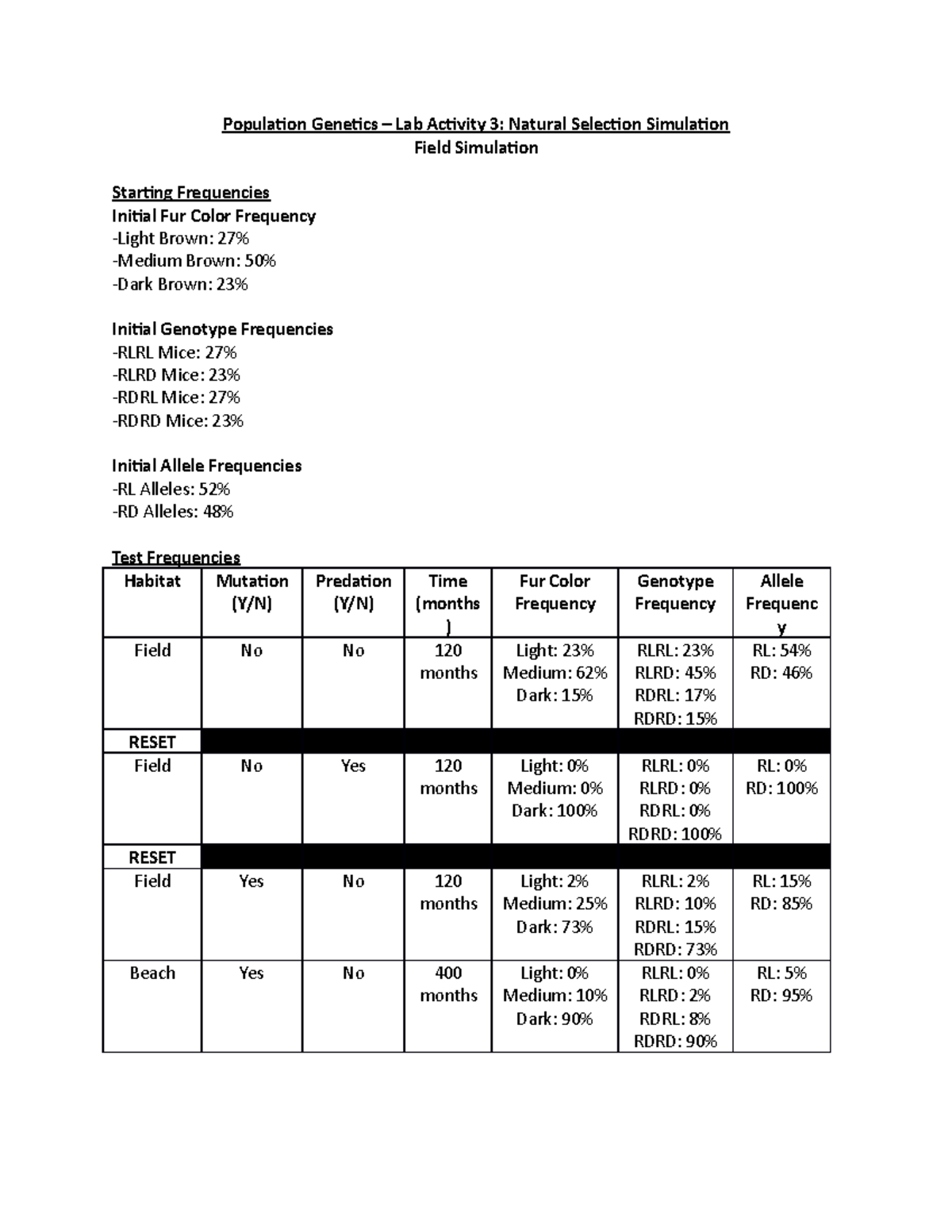 Population Genetics Lab Activity 3 Natural Selection Field Simulation ...