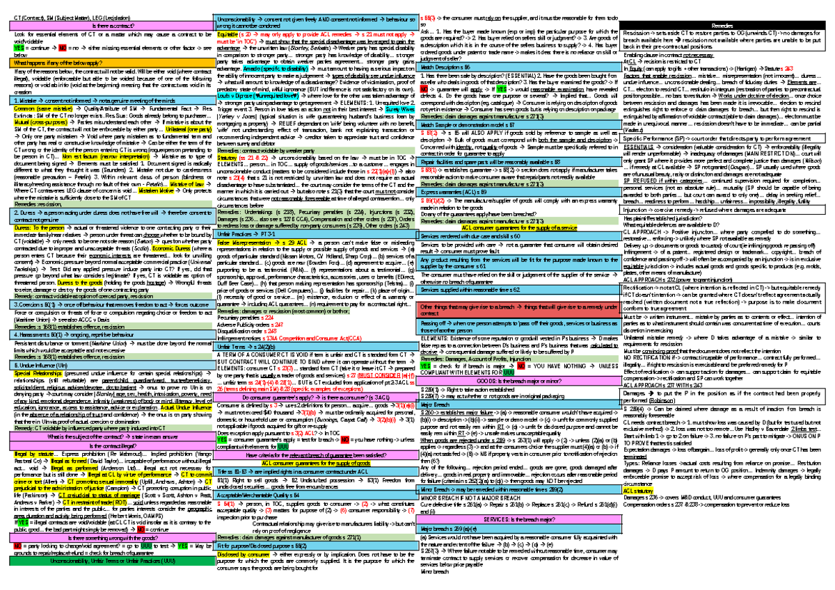 Contract B EXAM Notes Updated - CT (Contract), SM (Subject Matter), LEG ...