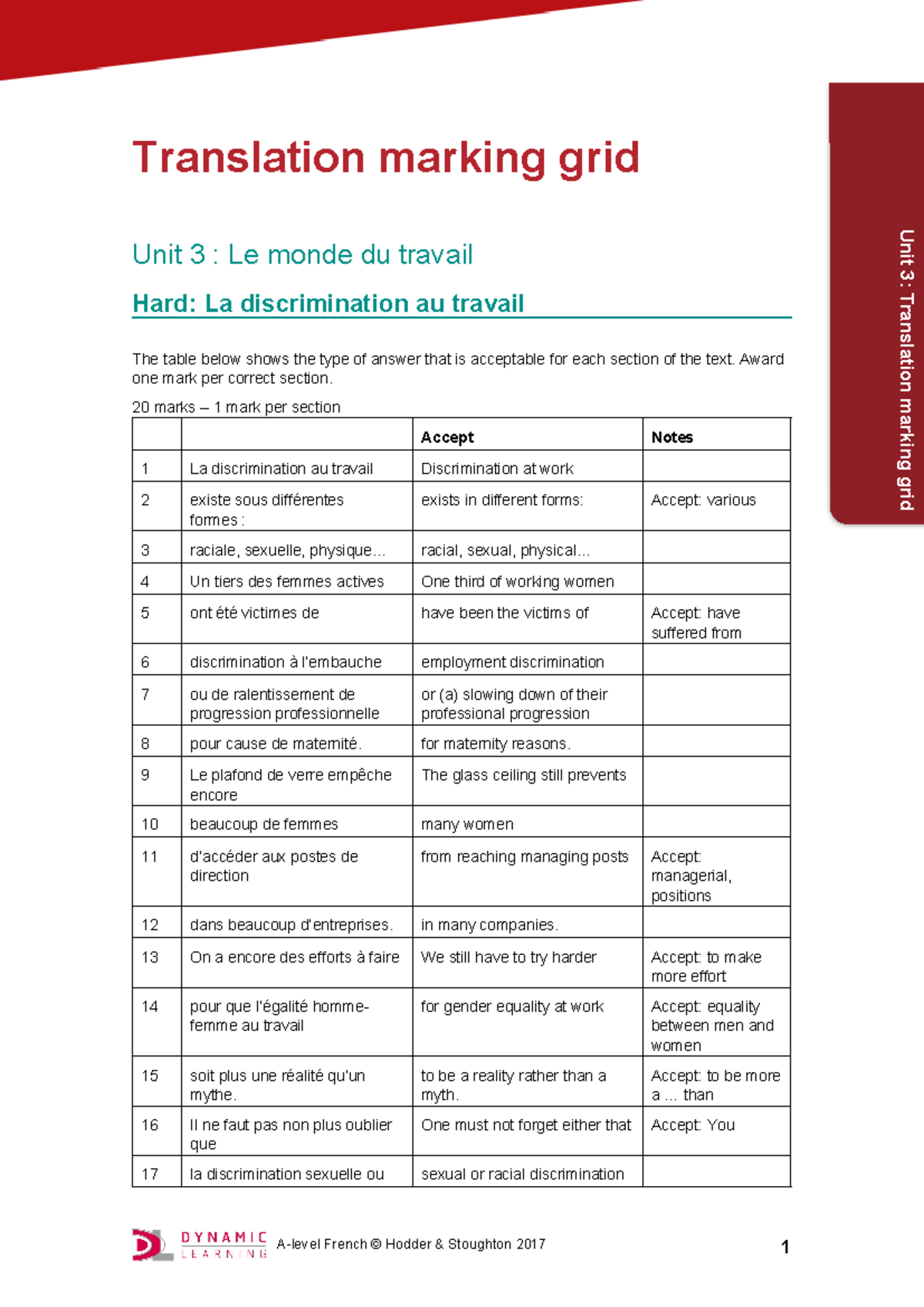 Translation Mark Scheme - Unit 3: Translation marking grid Translation ...
