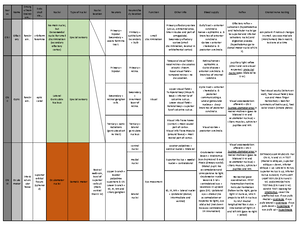 Meninges notes - neuroanat - Meninges Dura mater outermost layer, dense ...