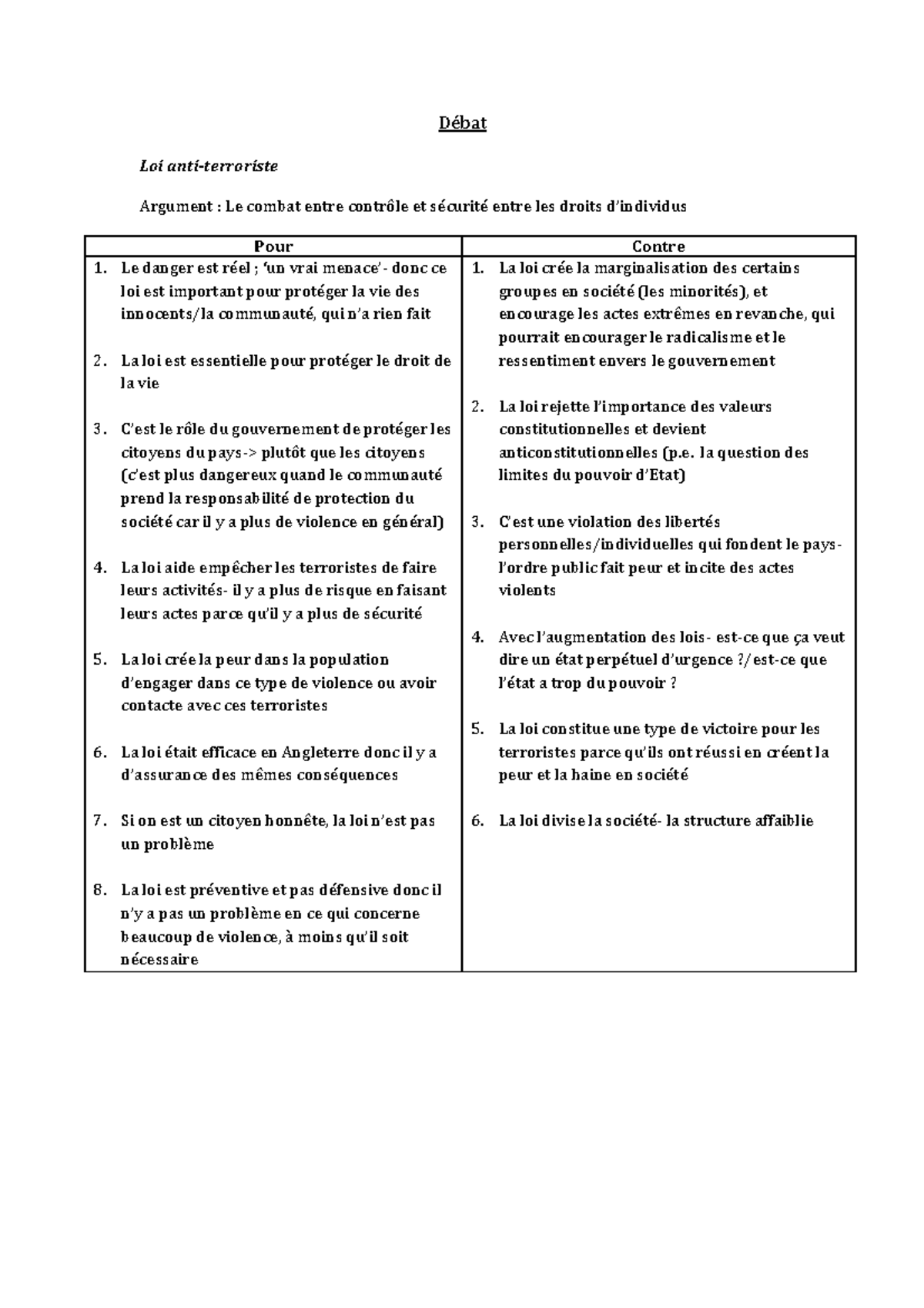 Revision Notes French 6: - Notes for the Debate topics - Débat Loi anti ...