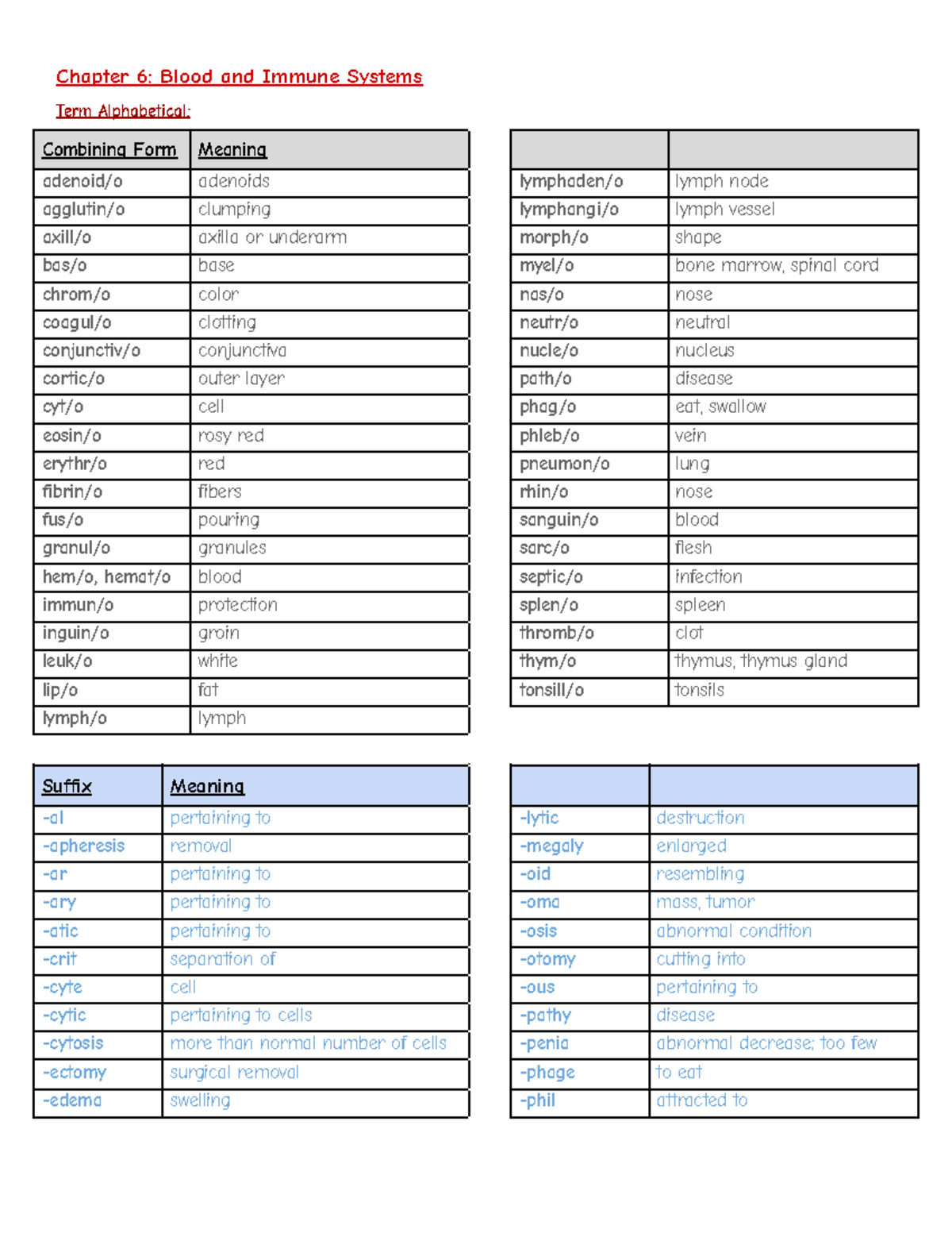 Chapter 6 - Blood and Lymphatic Systems Word Charts - Chapter 6: Blood ...