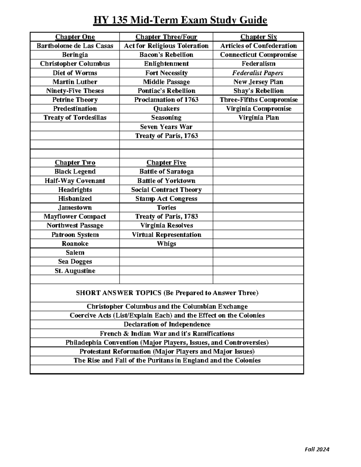 HY 135 Mid-Term Exam Study Guide (Fall 2024) - HY 135 Mid-Term Exam Study Guide Chapter One ...