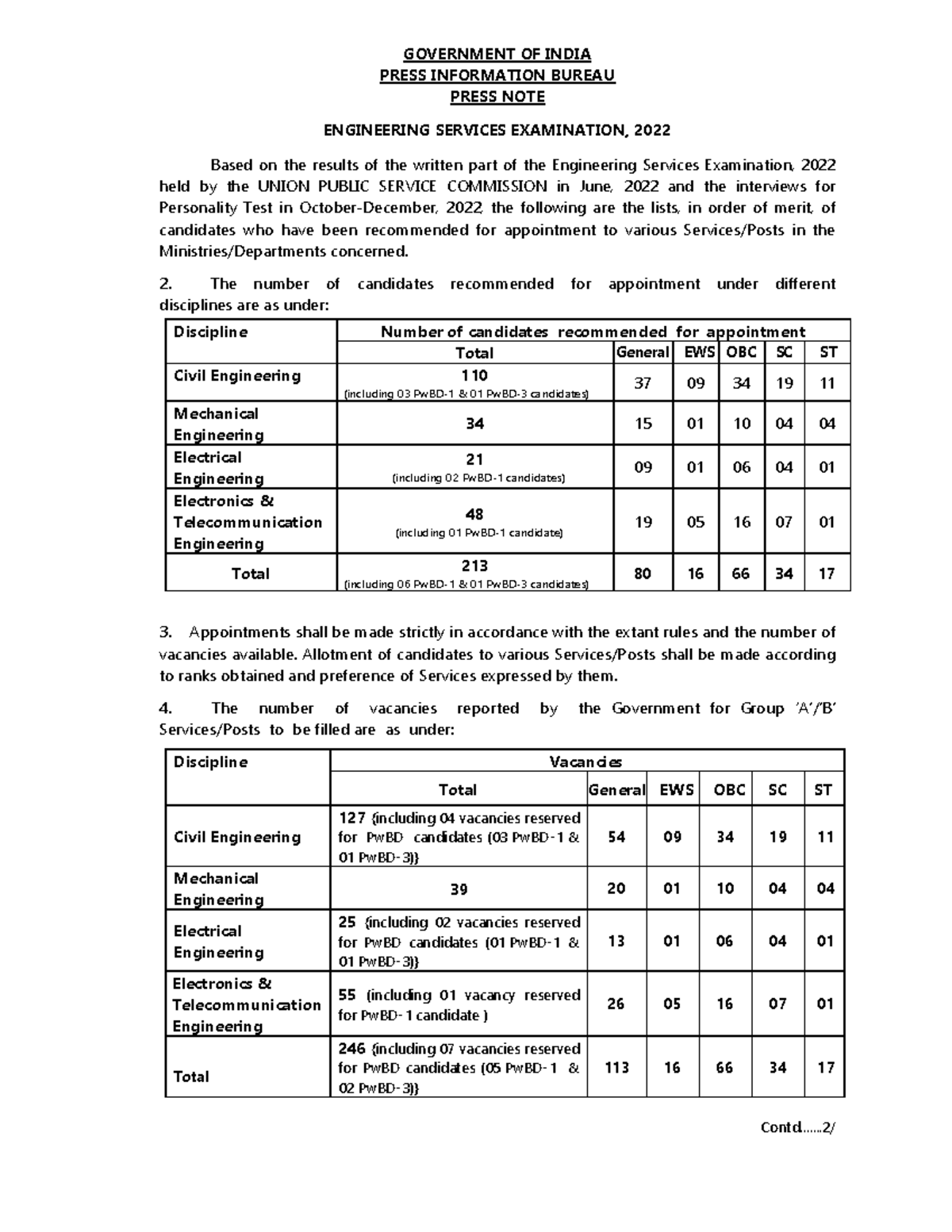 Engineering Services (Main) Examination, 2022 - GOVERNMENT OF INDIA ...