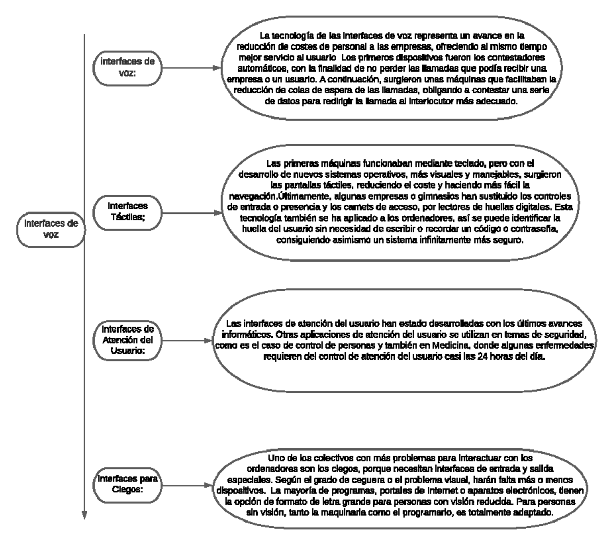 Act 15-interfaces de voz - interfaces de voz interfaces de voz: La ...