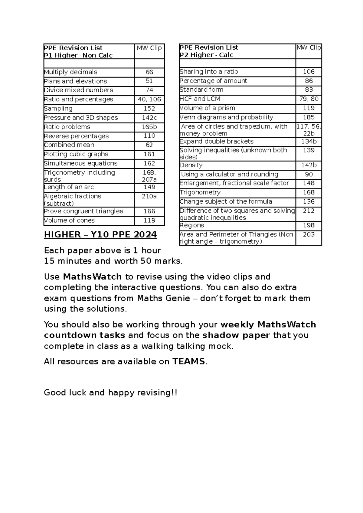 Higher PPE Revision List - HIGHER – Y10 PPE 2024 Each paper above is 1 ...