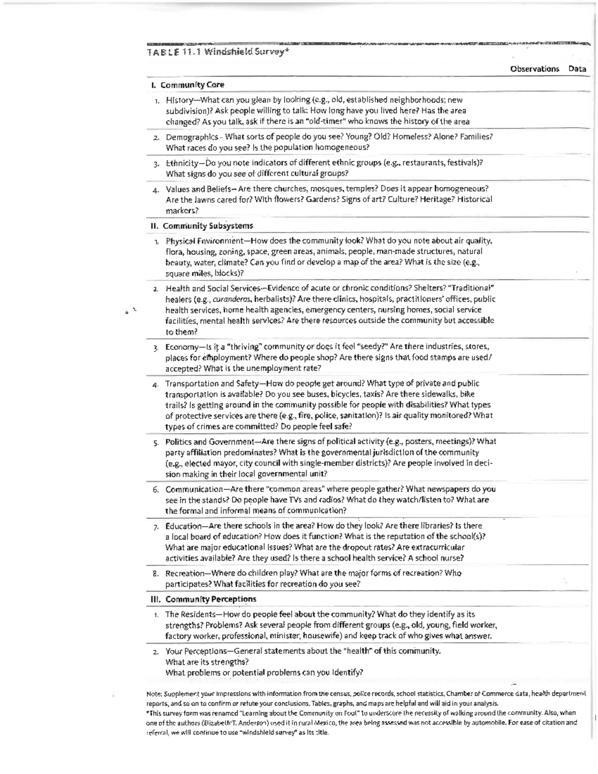 Windshield survey Anderson & Mc Farlane 2015 - RSNG 1413 - Studocu