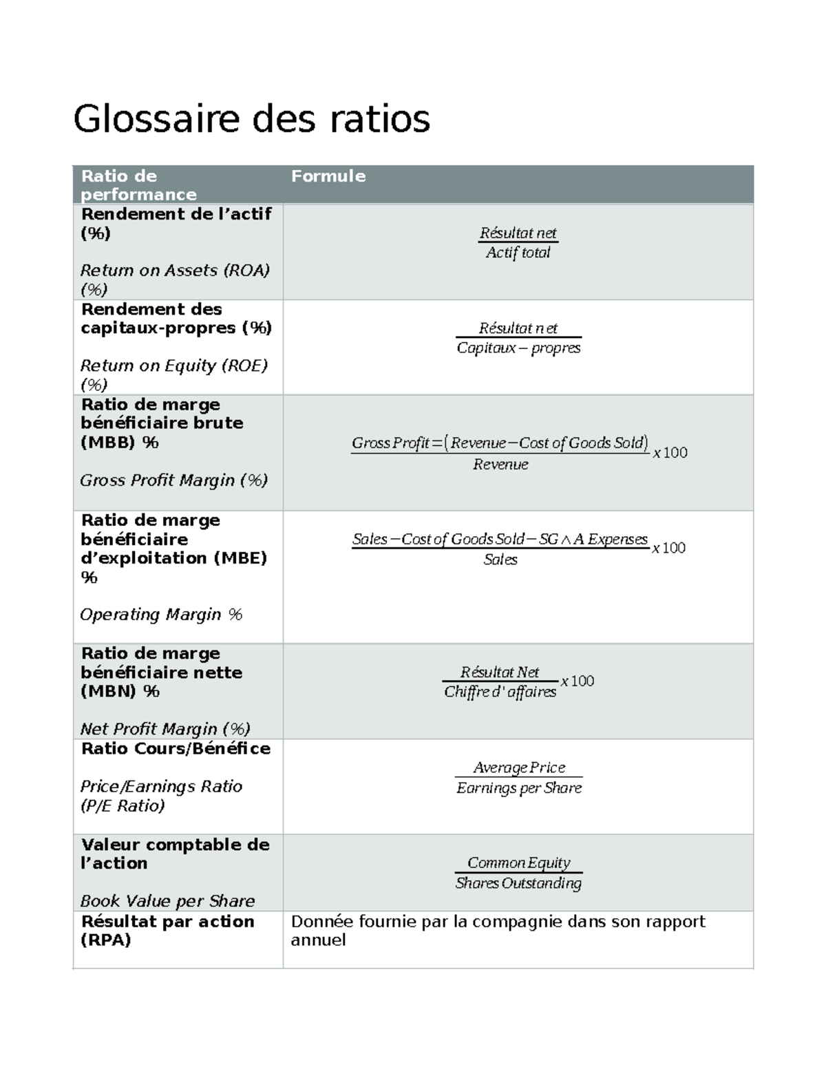 Glossaire des ratios - Glossaire des ratios Ratio de performance ...