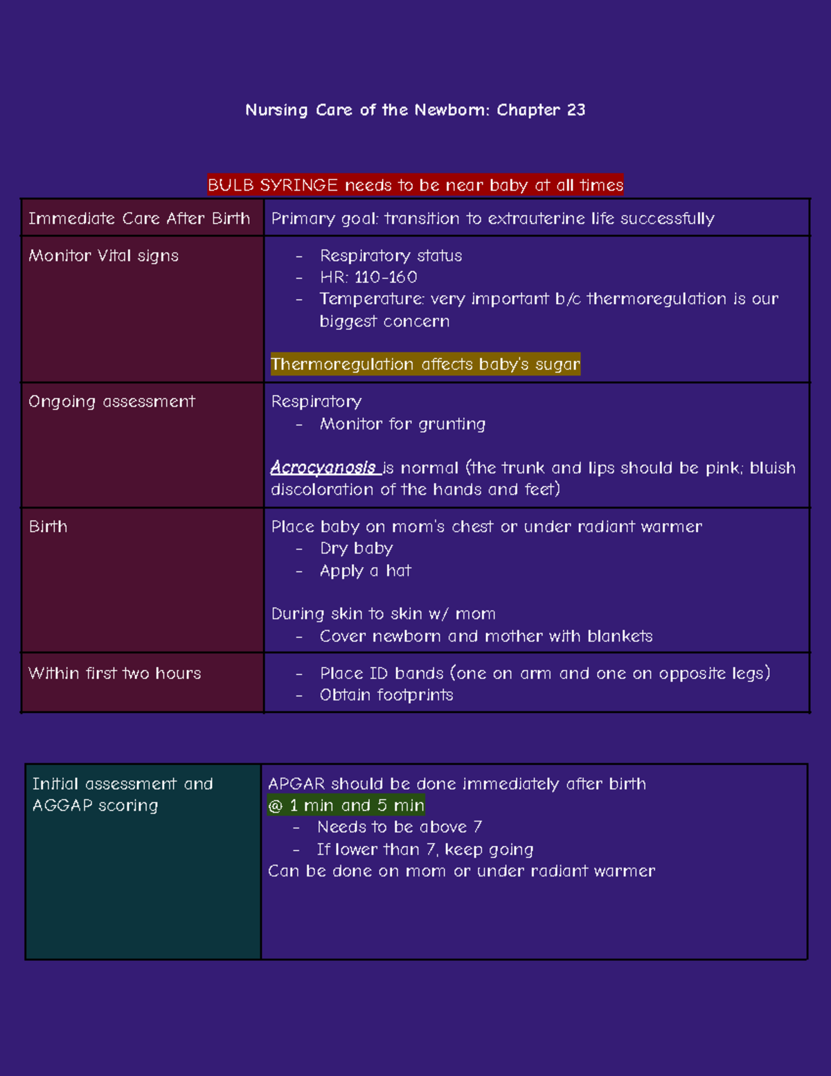 Chapter 23 - OB AGAR NOTES - Nursing Care of the Newborn: Chapter 23 ...