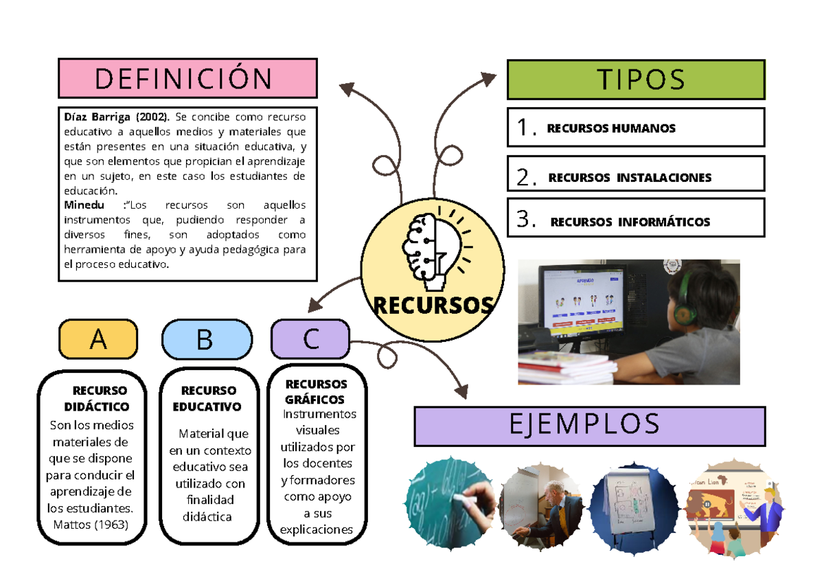 Recursos - tyuyu - DEFINICIÓN TIPOS 1. 2. 3. EJEMPLOS A B RECURSO ...