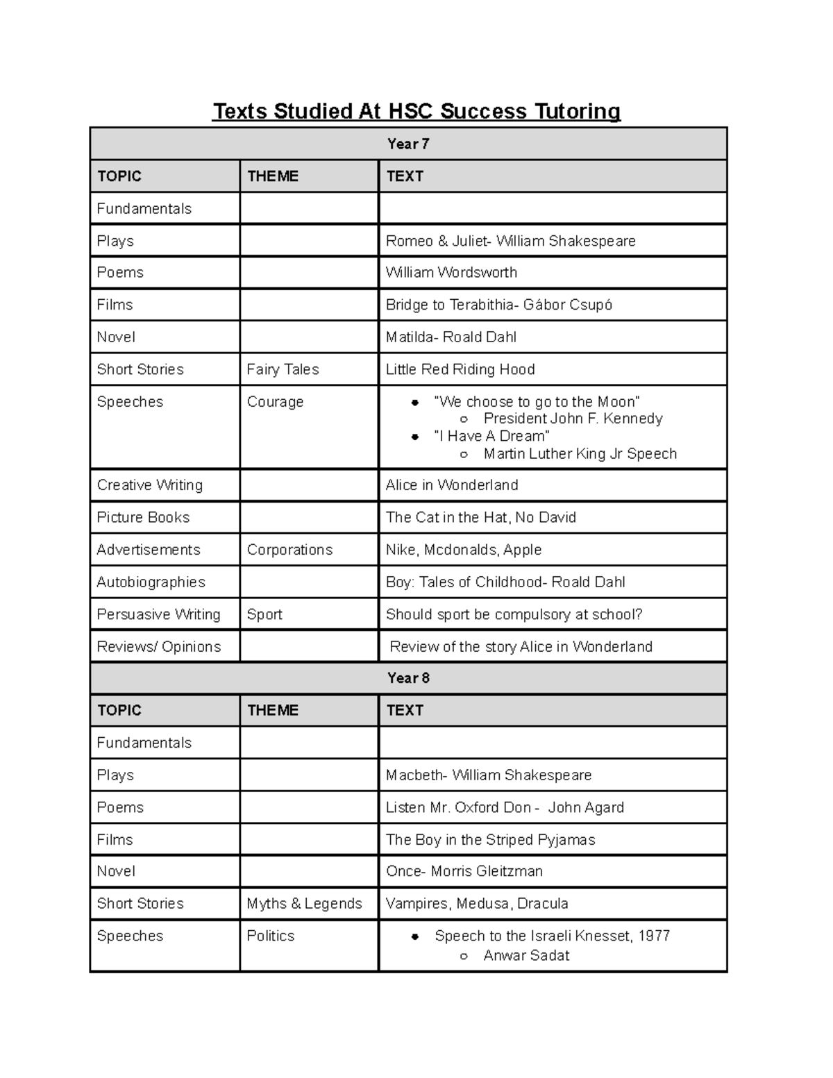 English Scope & Sequence - Texts Studied At HSC Success Tutoring Year 7 ...